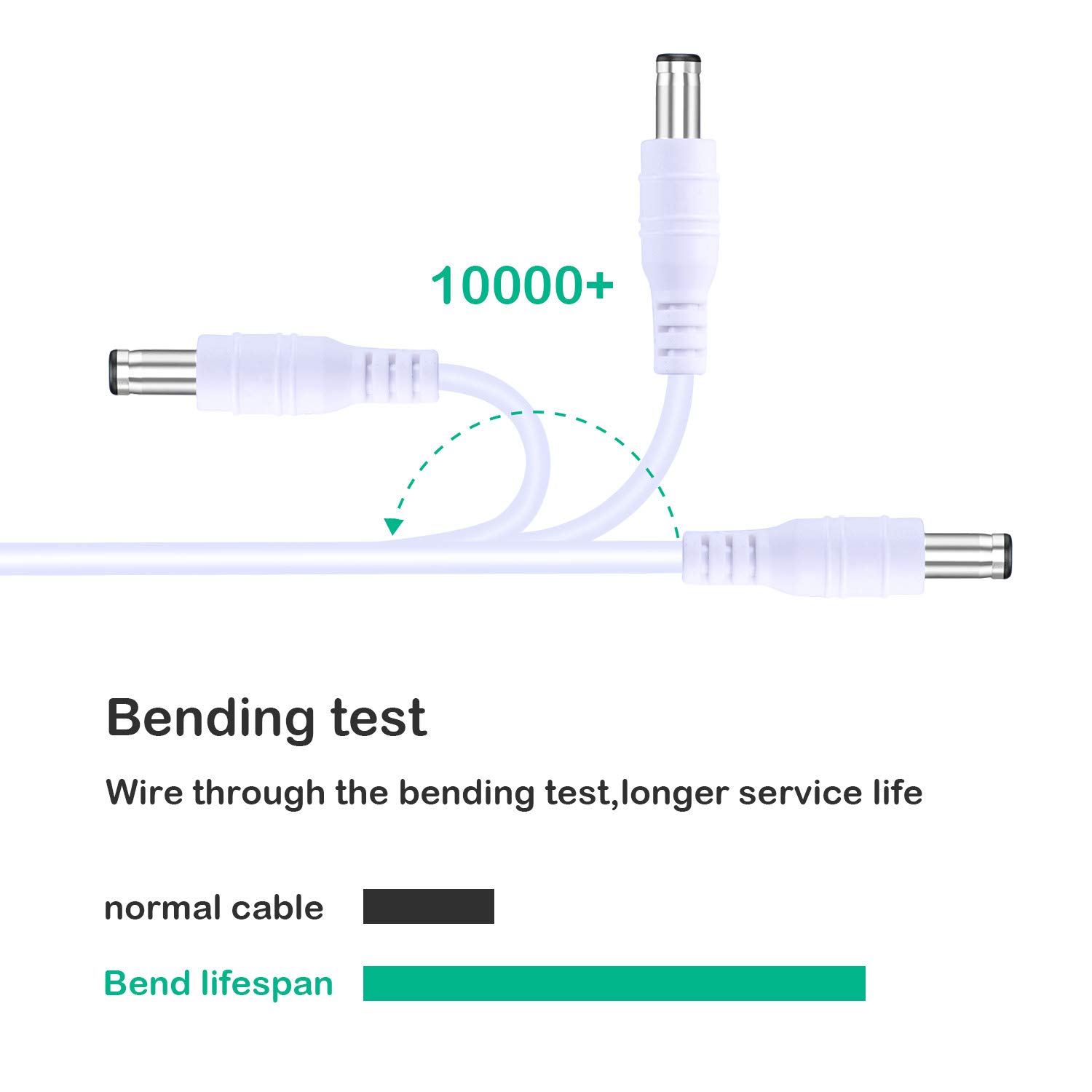Cable Nahao 2 Pack Power Extension Cable 12ft 2.1mm x 5.5mm Compatible with DC 5V 12V 24V for CCTV Security Camera IP Camera Standalone DVR, LED Strip String Light-Male to Female (White)