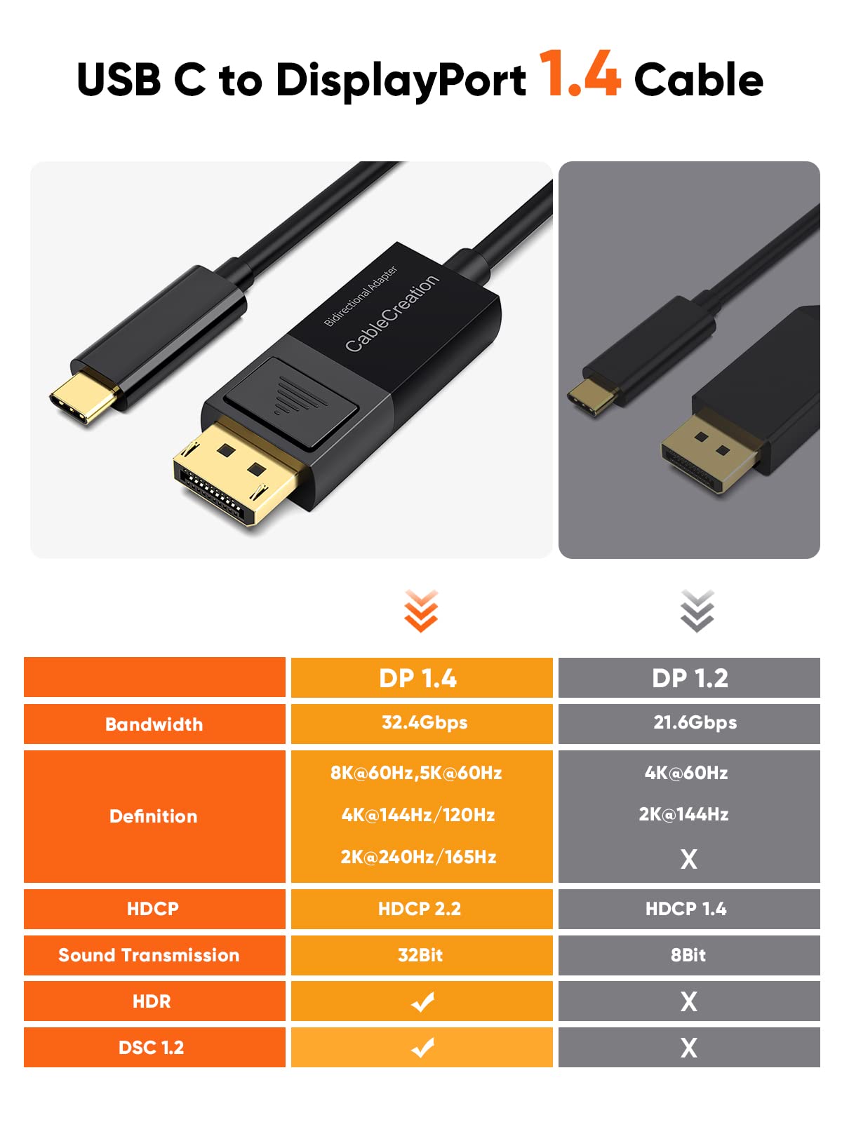 CableCreation 8K USB C to DisplayPort Cable 6FT [HDR, 8K@60Hz, 4K@144Hz, 2K@240Hz] Type C Cable to DP 1.4 Compatible with Thunderbolt 3/4, iPhone 16 15 Pro Max Plus MacBook Pro/Air iPad XPS Galaxy S24