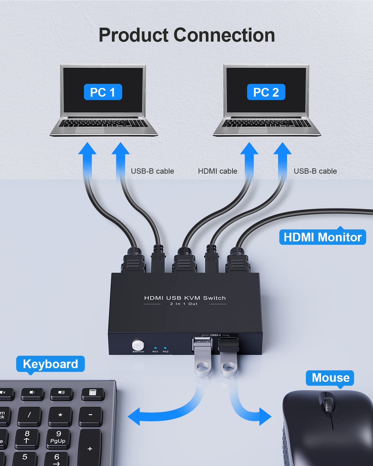Rybozen KVM Switch HDMI 2 Port Box,USB Switch selector with 4 USB 2.0 Hub Share 2 Computers, UHD 4K@30Hz, Support Wireless Keyboard and Mouse, Powered by USB,with 2 HDMI and 2 USB Cables