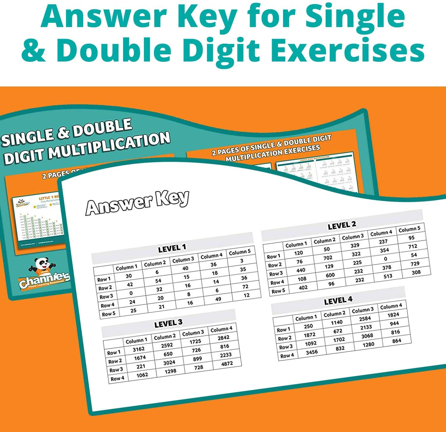 Channie’s 2 Pak Dry Erase Multiplication Memory and practice chart 18" x 12" Single & Double digit