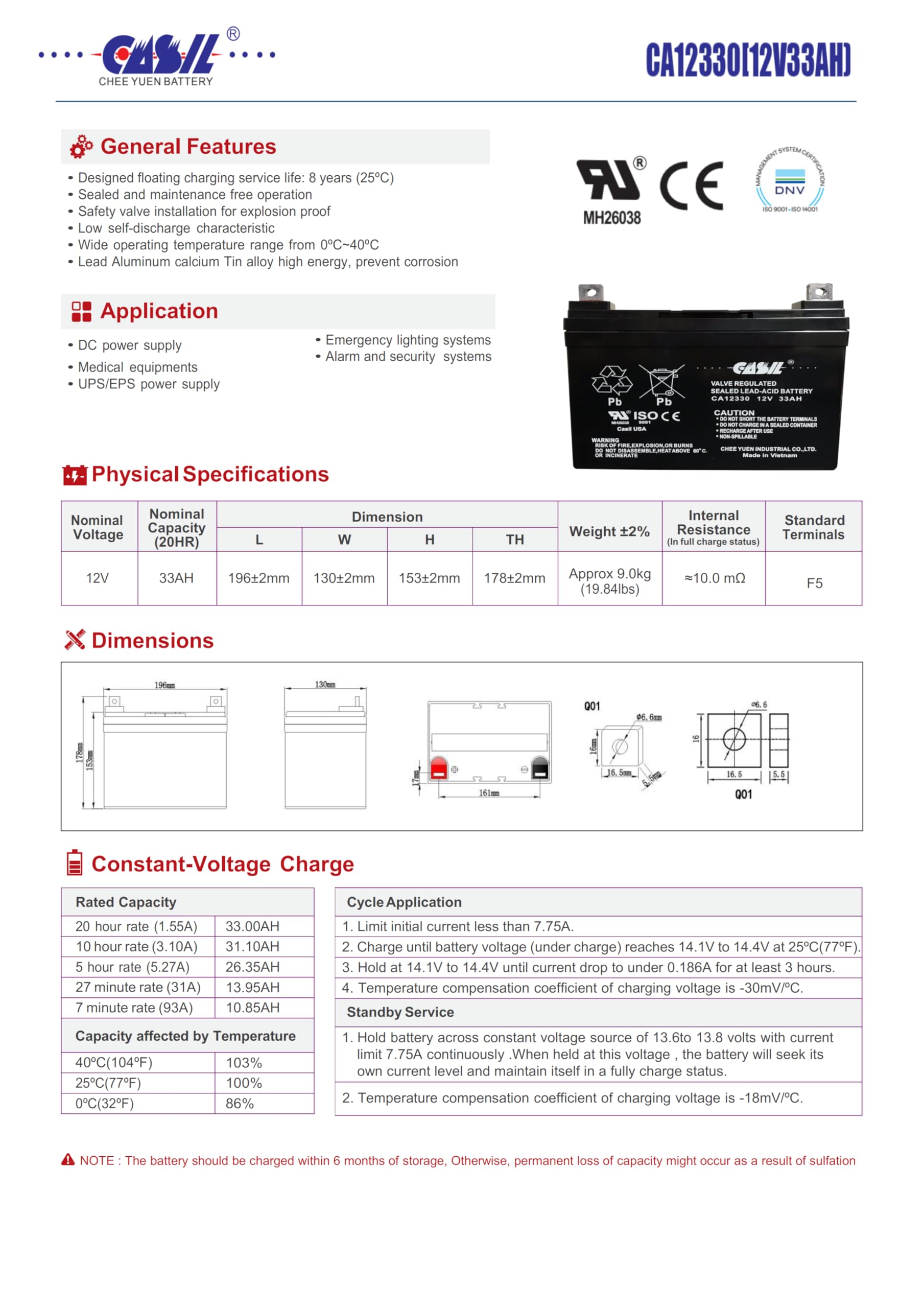 Casil 12V 33Ah Replacement Battery Compatible with Golden Technology Companion Scooter Bug Regent GRV Driver Iron Remote Caddy GTO SL050 Slide Gate Operator SW100 Swing Ibis XP 2 Pack