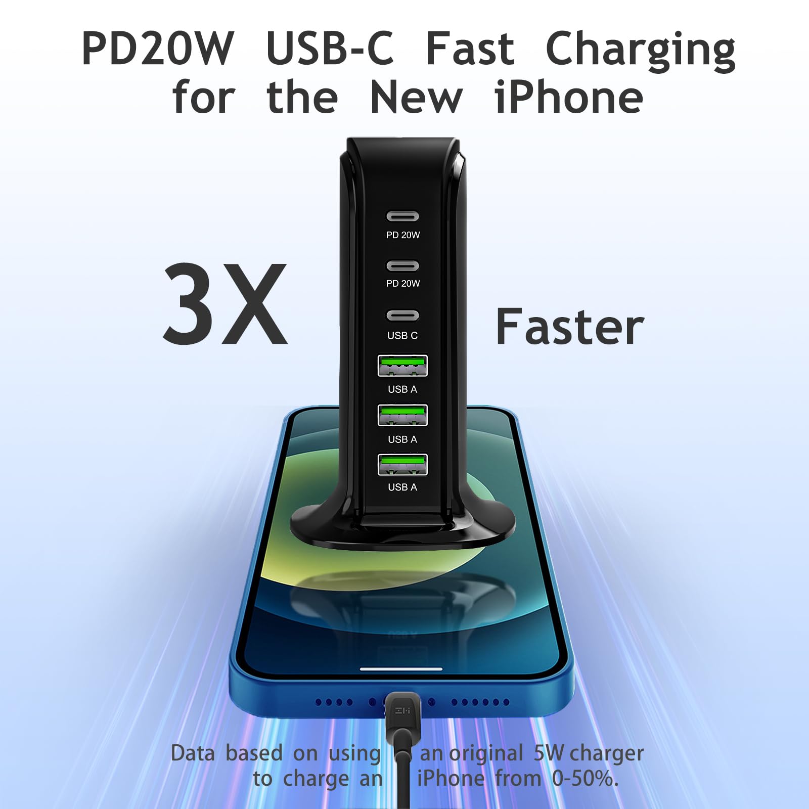 ๐ฎ๐ฌ๐ฎ๐ฏ ๐ก๐ฒ๐ USB C Charging Station with Dual PD20W RISWOJOR, 70W 6-Port USB C Fast Charger Block with Auto Detect, USB Multiport Charger Hub Tower for Smartphone Tablet and Multiple Devices, RIS70W01A