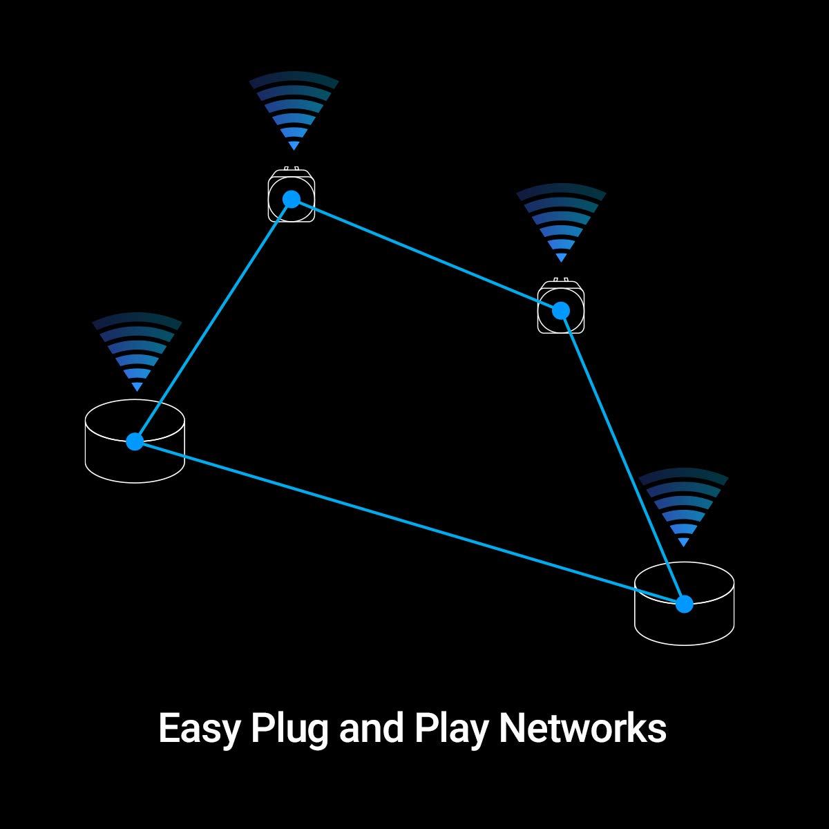 EnGenius Whole Home Mesh WiFi System β Tri-Band AC2200 Whole-Home Mesh Network, up to 3,000 sq. ft. Coverage ultrafast Performance WiFi Router (ESR580-2PACK)