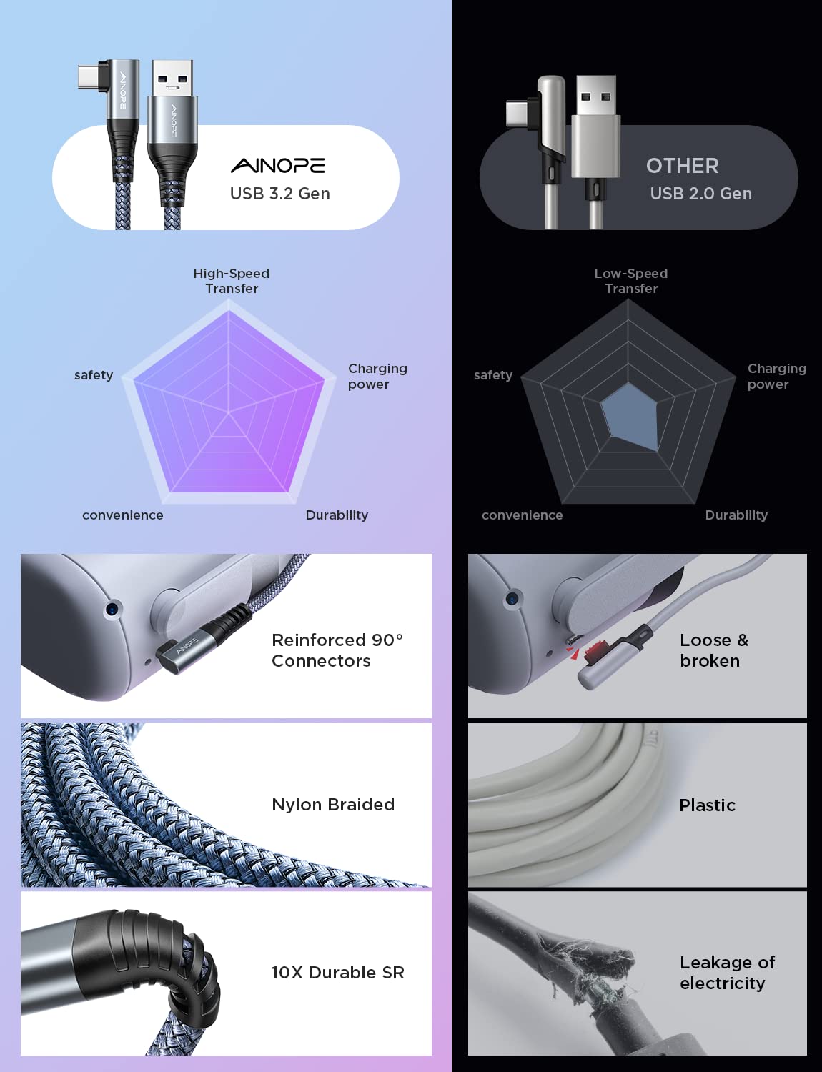 AINOPE Link Cable for Oculus Quest 2, 16FT VR Link Cable [Nylon Braided] 5Gbps High Speed Transfer & 3.1A Fast Charging, USB 3.0 to USB C Cable for Meta/Pico 4, VR Headset and Gaming PC