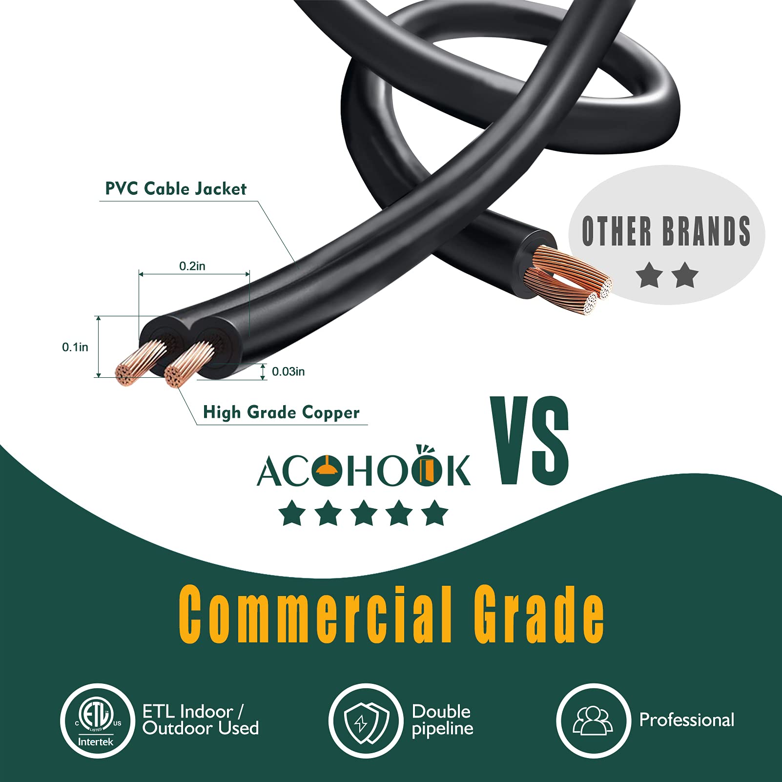 ACOHOOK 48FT Outdoor Solar String Lights, Solar Cafe Lights, Commercial Grade Solar String Lights for Outside,4 Light Modes,USB& Solar Powered String Lights with Waterproof Plastic 15+1(Spare) Bulbs