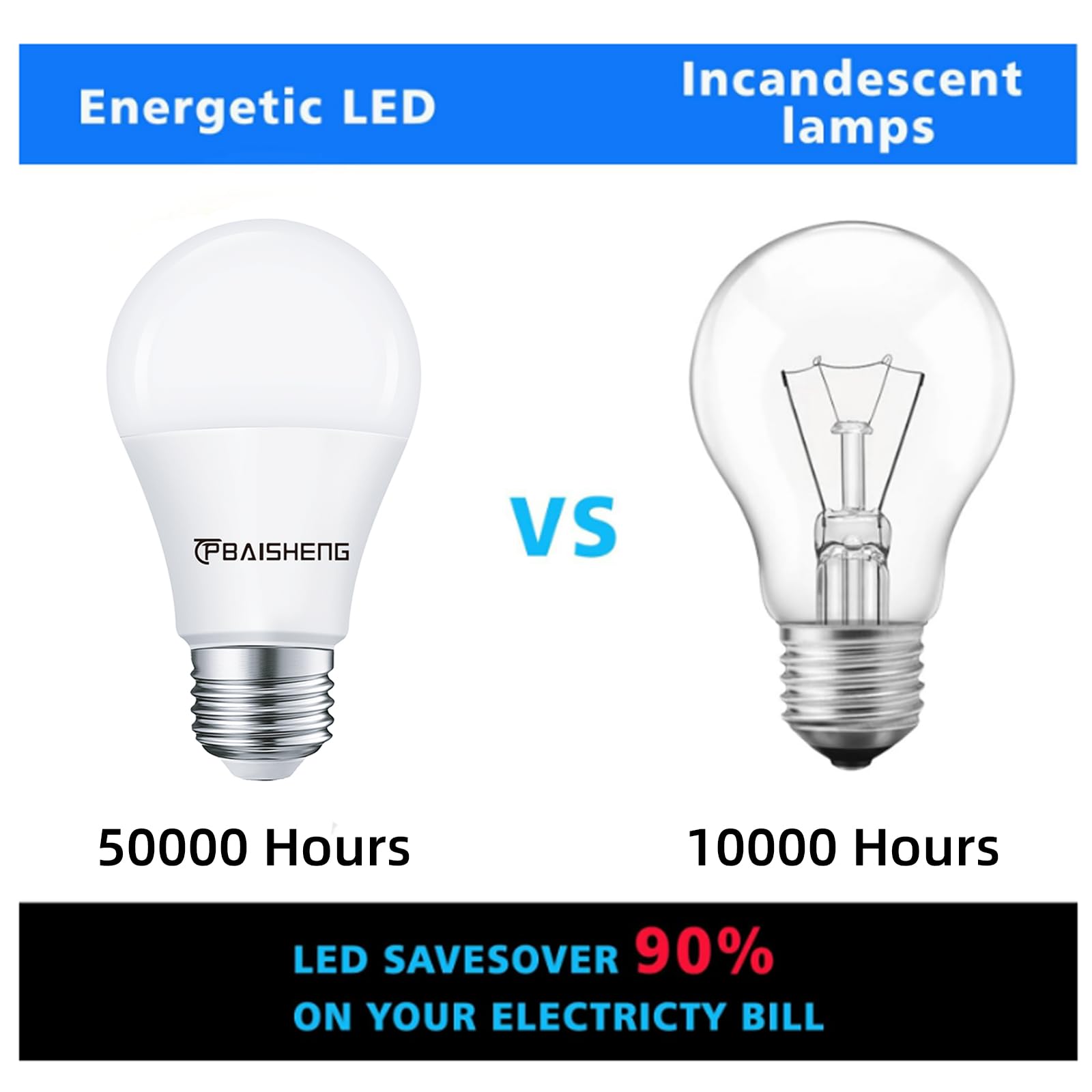 3 Way Led Light Bulbs 30 70 100 Soft Warm White, No-Flicker, 3000K, A19, E26 Base, 2Pack, 3 Way Dimmable Light Bulb, 3-way UL Listed 3way Light Bulbs 30-70-100 Soft White (30-70-100-3000K, 2)
