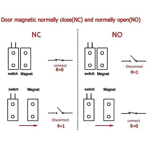 Gebildet 3 Sets NO/NC Black Magnetic Switch Wiring Recessed Door Sensor Hidden Window Contact Reed Switch for Access Control Replace Alarm System