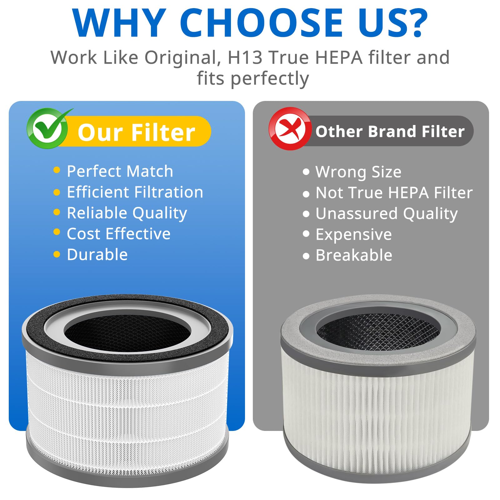 2 Pack Vista 200 Replacement Filter Compatible with LEVOIT Vista 200 Air Puri-fier, 3-in-1 H13 True HEPA Filter, High-Efficiency Activated Carbon Filter, Vista200-RF