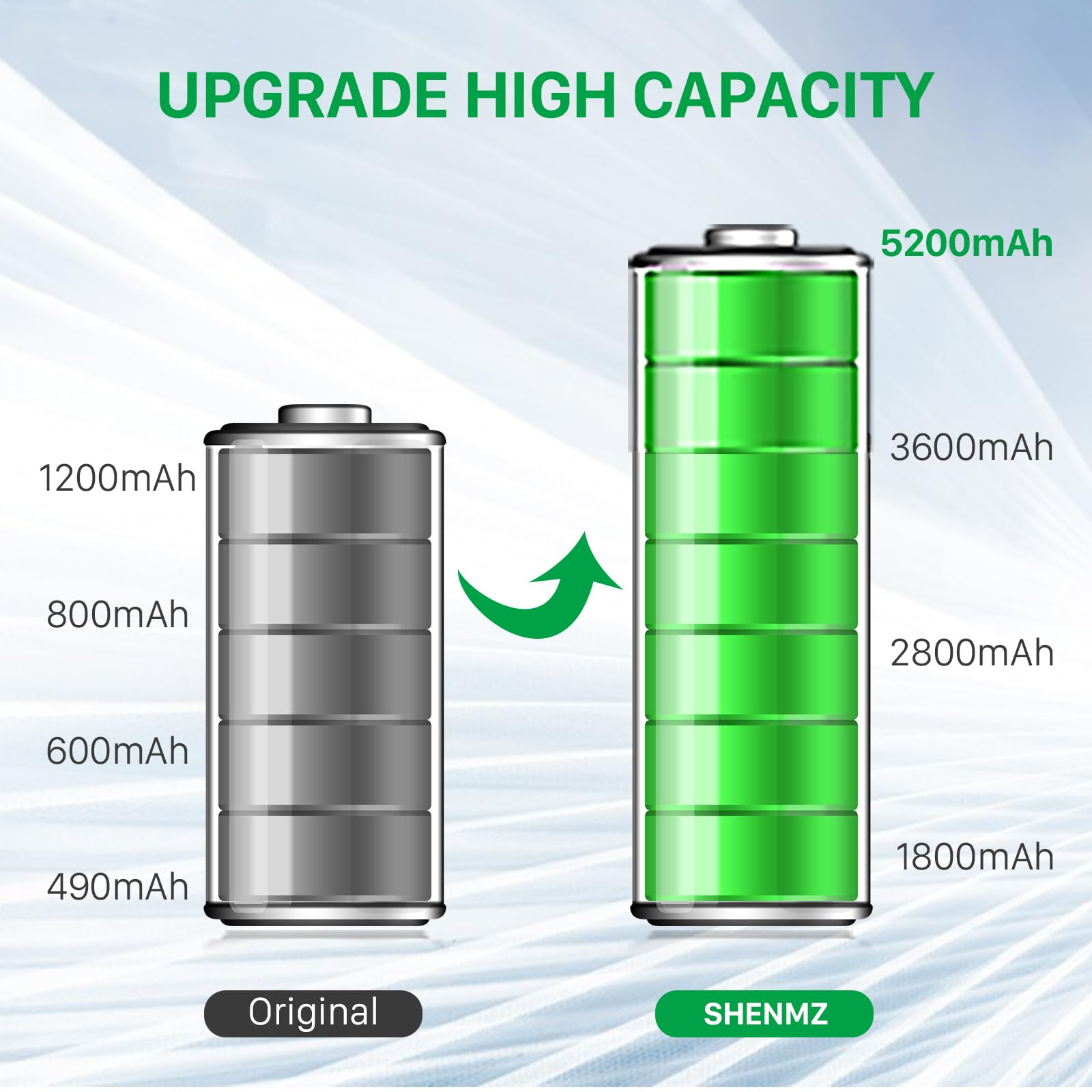 SHENMZ Verizon MiFi 8800L Battery, [5200mAh] Higher Capacity Li-ion Replacement Battery for Verizon Wireless Novatel Jetpack MiFi 8800L, Verizon Mifi7730L Mobile Hotspot P/N: 40123117