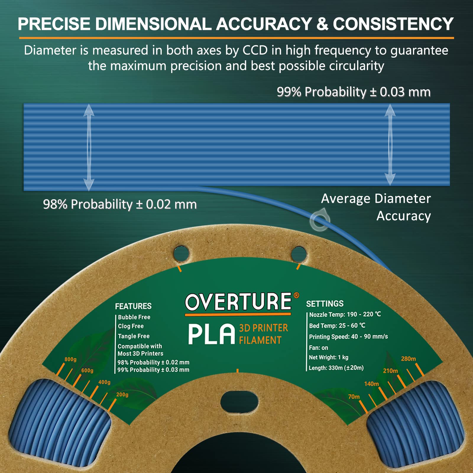 OVERTURE PLA Filament 1.75mm PLA 3D Printer Filament, 1kg Cardboard Spool (2.2lbs), Dimensional Accuracy +/- 0.02mm, Fit Most FDM Printer (Jeans Blue)