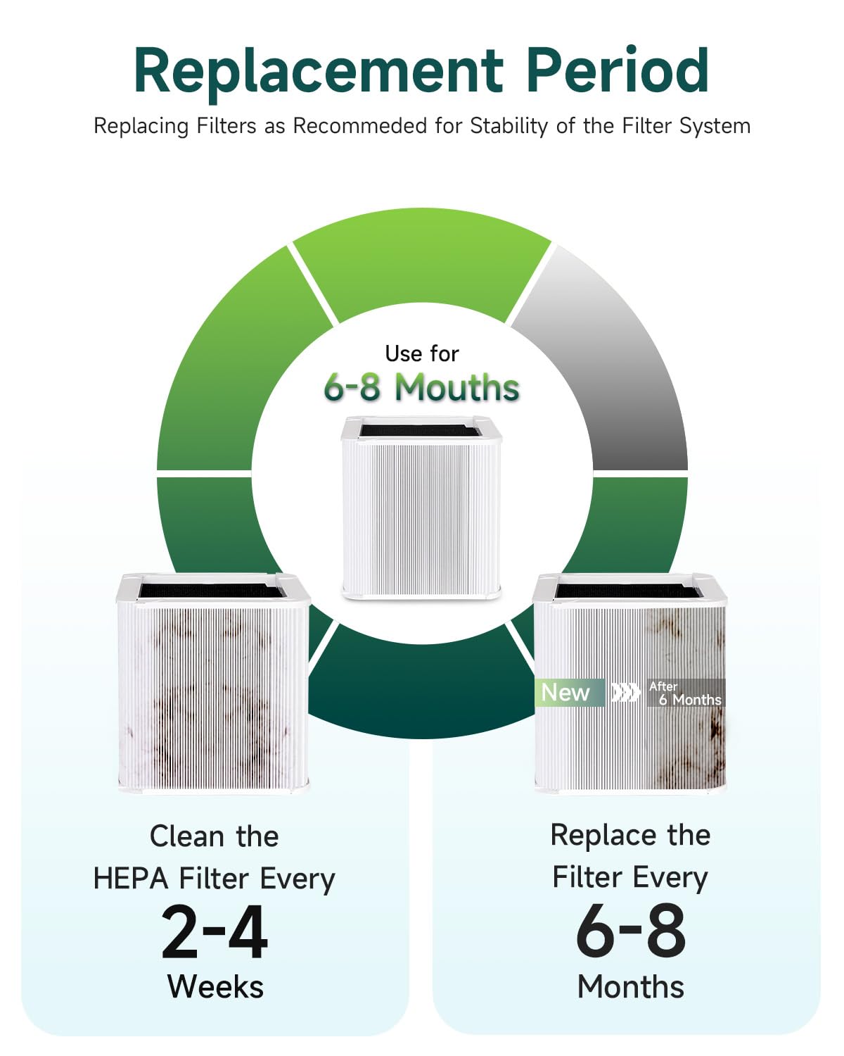 211+ Replacement Filter for Blue Pure 211+ Air Purifier (Non-Auto), H13 True HEPA & Foldable Activated Carbon Filter