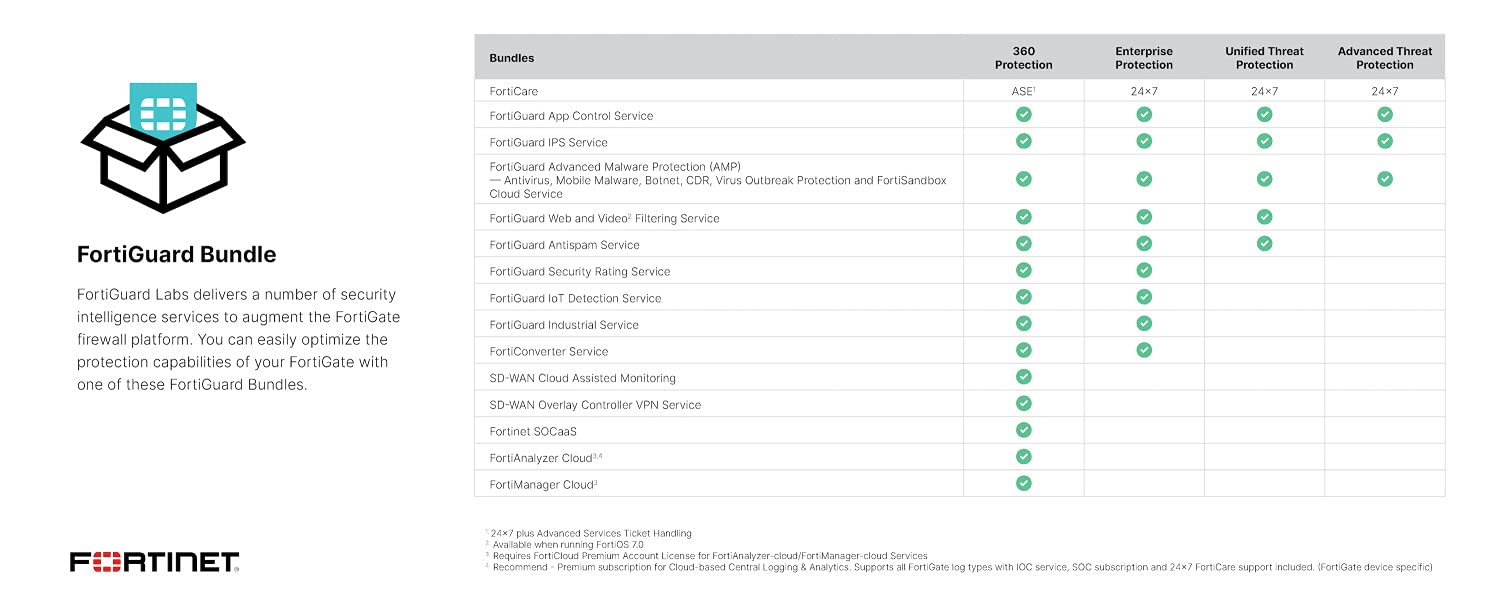 Fortinet FortiGate 61F Hardware, 12 Month Unified Threat Protection (UTP), Firewall Security