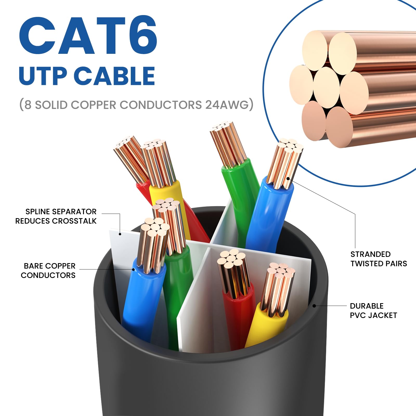 Cat 6 Ethernet Cable 75 ft, 10Gbps High Speed Ethernet Cable, Internet Cable Outdoor&Indoor, Rj45 Cat6 Cable Long Ethernet Cable for Computer, Router, Modem, PS4/5, Xbox, Gaming- Black