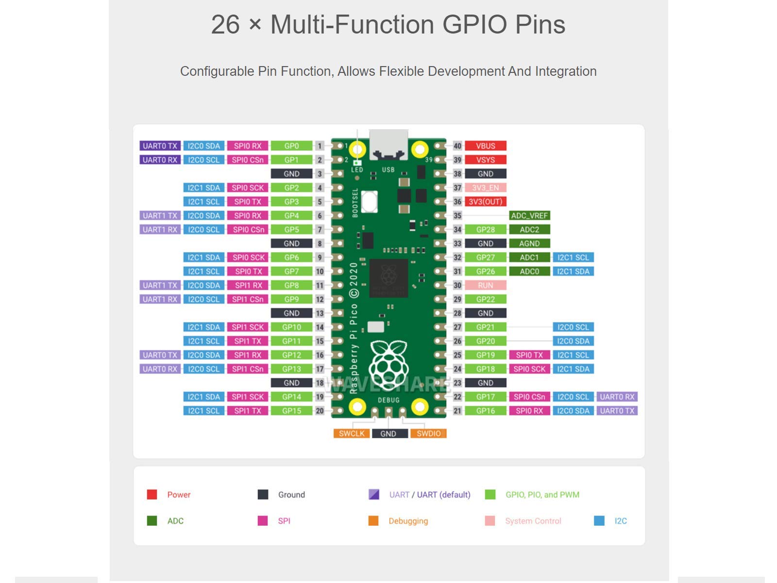 Ingcool Raspberry Pi Pico Starter Kit, Raspberry Pi Pico Microcontroller Board with Flexible Digital Interfaces,Based on RP2040 Microcontroller Chip,Low-Cost, High-Performance
