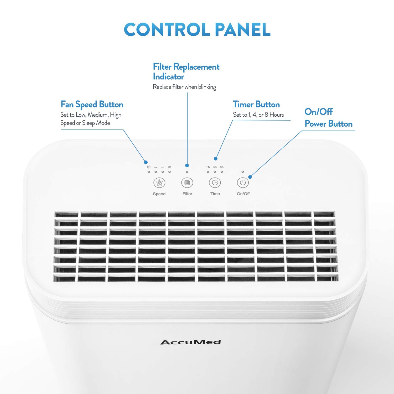 AccuMed HEPA Air Purifier, Removes Pet Hair and Smoke, White (A310W)