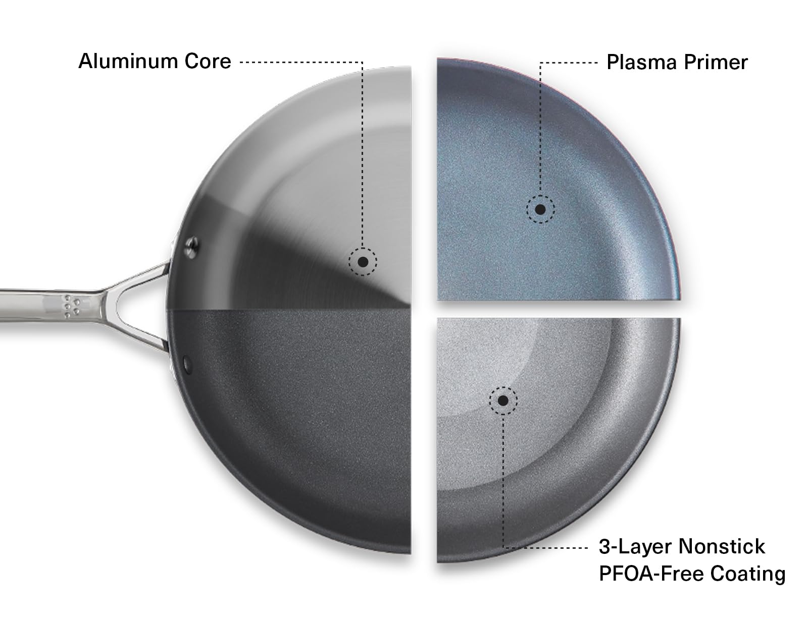 Misen Premium Nonstick Frying Pan 10 Inch - Premium Non Stick Pan - Non Stick Skillet for Meat, Vegetables, Eggs, and More - Tough, Long Lasting, Non Stick Coating for Easy Cooking and Quick Clean Up