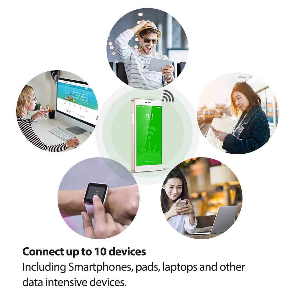 GlocalMe G4 Pro 4G LTE Mobile Hotspot Device, Portable WiFi Hotspot for Travel with Global 1GB Data, High Speed WiFi Device with 5” Touch Screen, SIMFREE, Pocket WiFi Router (G4 Pro White)