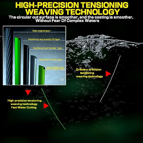 9X Braided Line Round Fishing Line Multifilament Wire PE 500M Thread Sea Carp 9X Spinning Fishing Fly Fishing