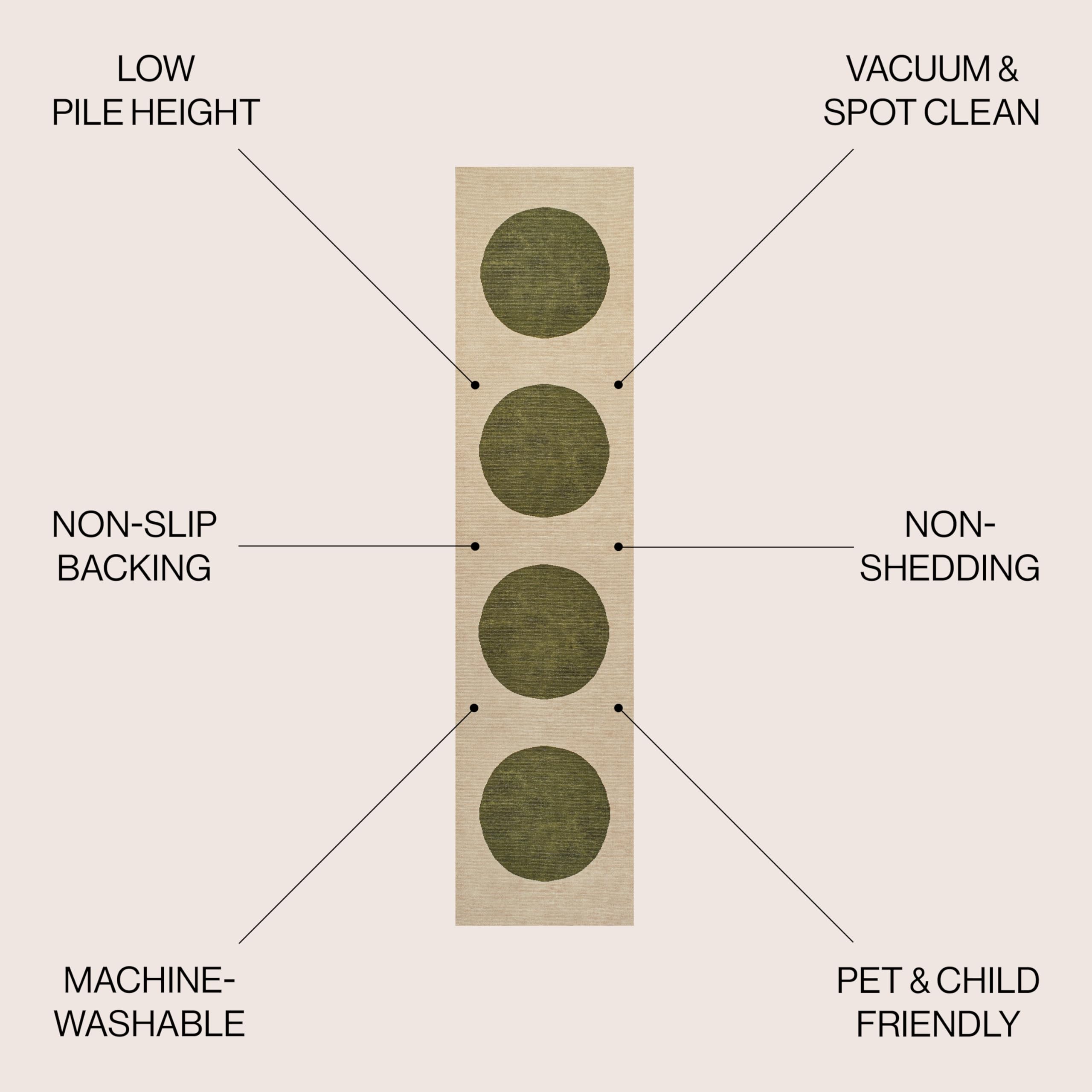 JONATHAN Y WSH113C-28 Cirkel Minimalist Geometric Dot Machine-Washable Indoor Runner-Rug, Scandinavian, Modern, Bohemian Easy-Cleaning,Bedroom,Kitchen,Living Room,Non Shedding, Cream/Green, 2 X 8