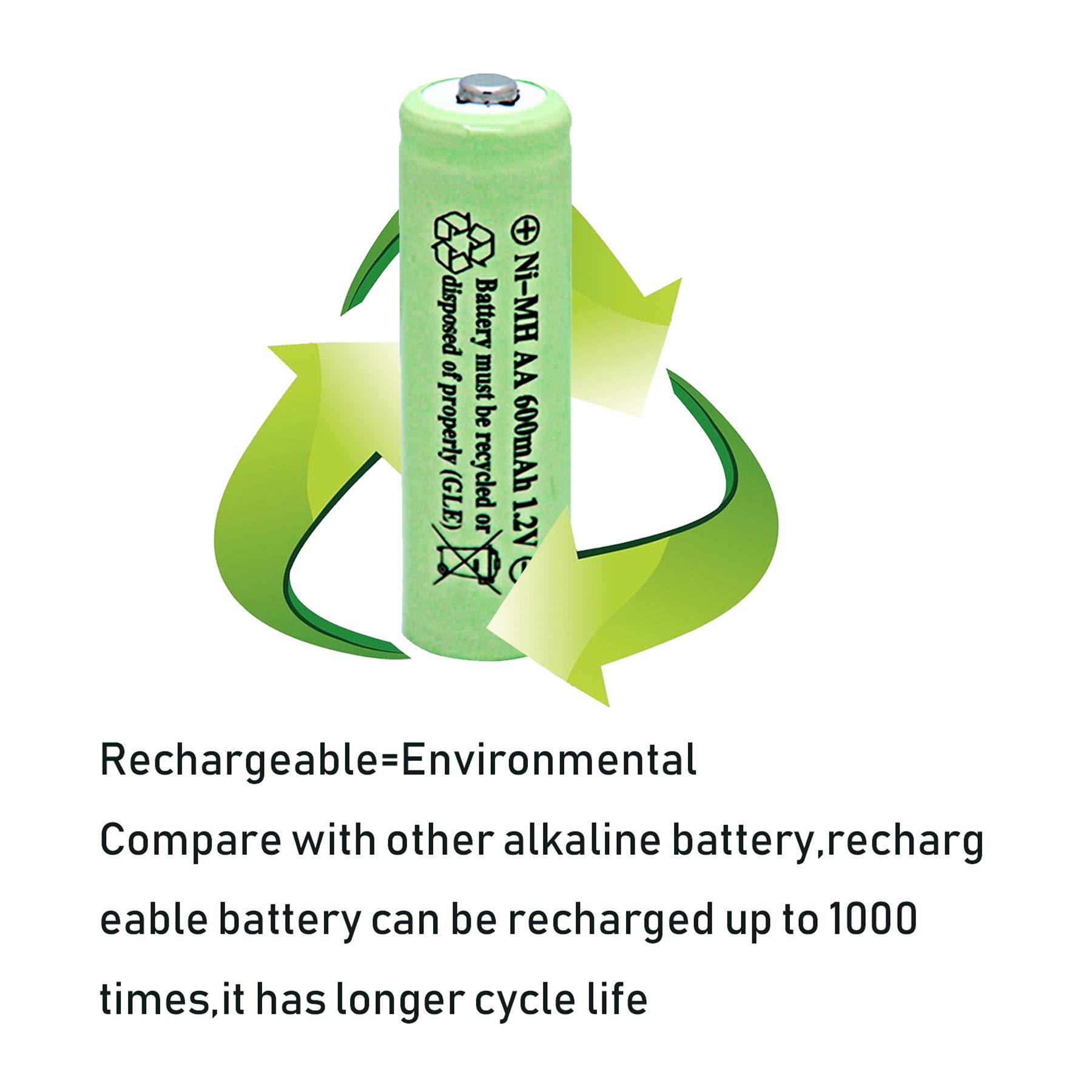 NiMH AA 600mAh 1.2V Rechargeable Batteries for Solar Lights, Garden Lights, Remotes, Mice(Pack of 12)
