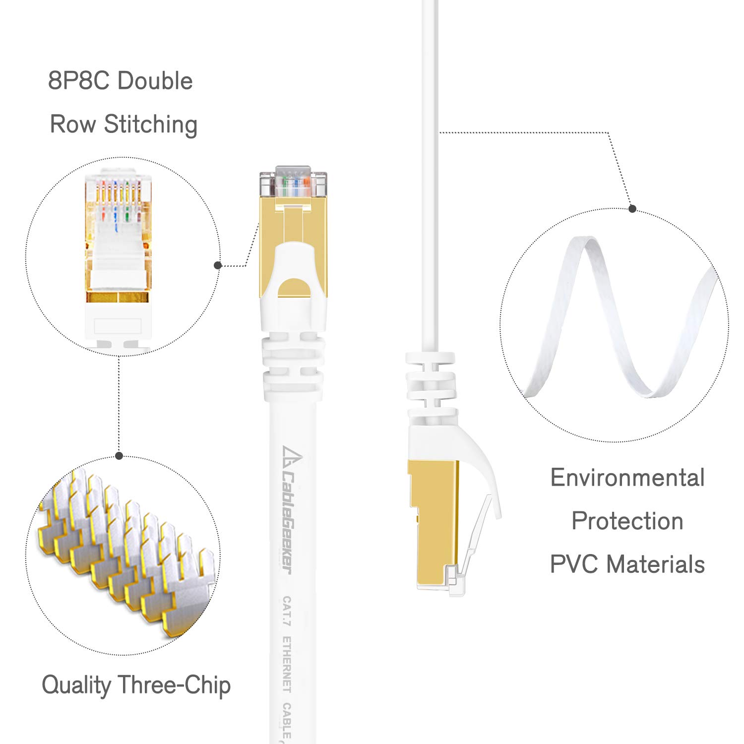 Cat 7 Shielded Ethernet Patch Cable 50 ft White (Highest Speed Cable) Cat7 Flat Internet Network Cable with Snagless RJ45 Connector for Modem, Router, LAN, Computer + Free Cable Clips and Straps
