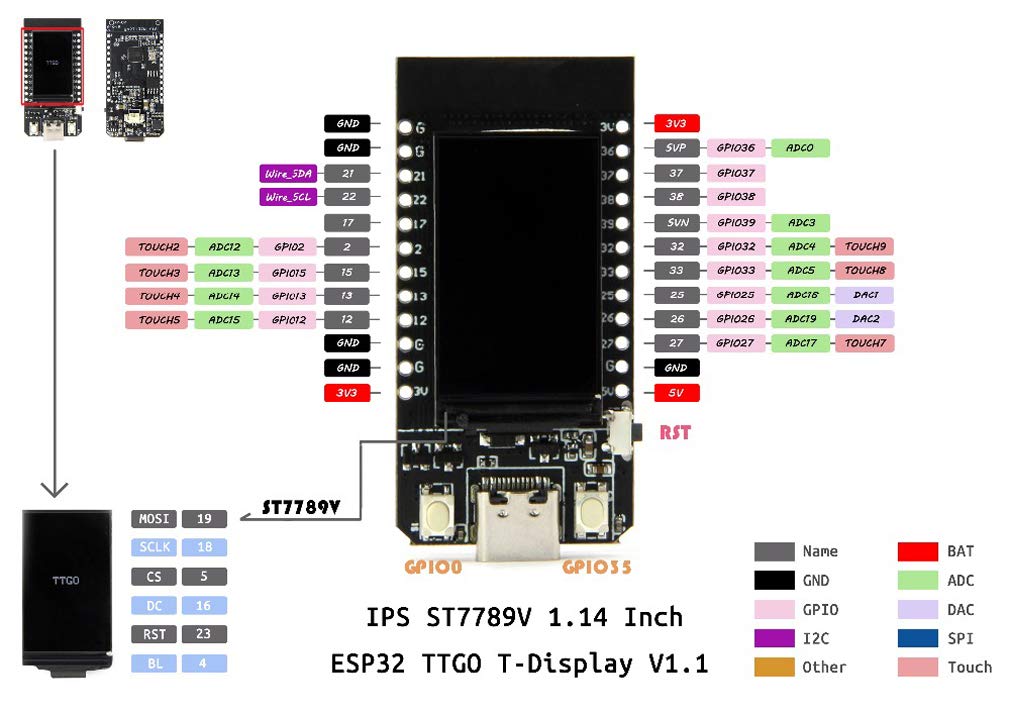 Hailege ESP32 LCD WiFi Kit ESP-32 1.14 Inch LCD Display WiFi+Bluetooth CP2104 USB Type-C Internet Development Board for Arduino ESP8266 NodeMCU