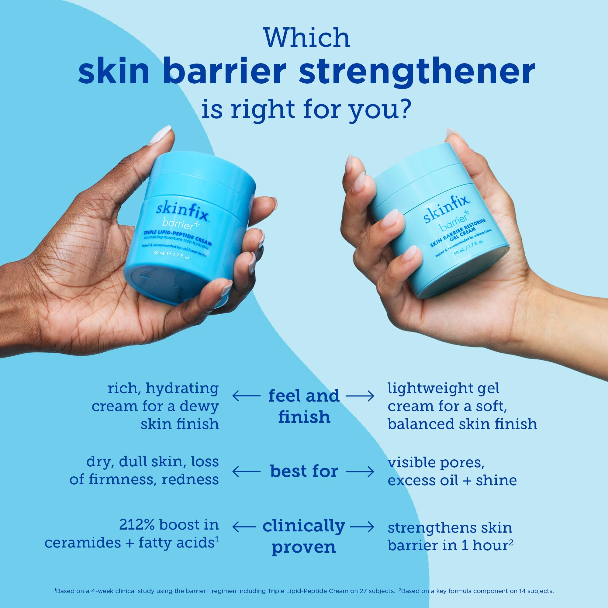 Skinfix Barrier+ Triple Lipid-Peptide Cream: Enriched with Lipids, Peptides, Hyaluronic Acid, and Shea Butter for Brightening, Firming, and Plumping, 1.7 oz