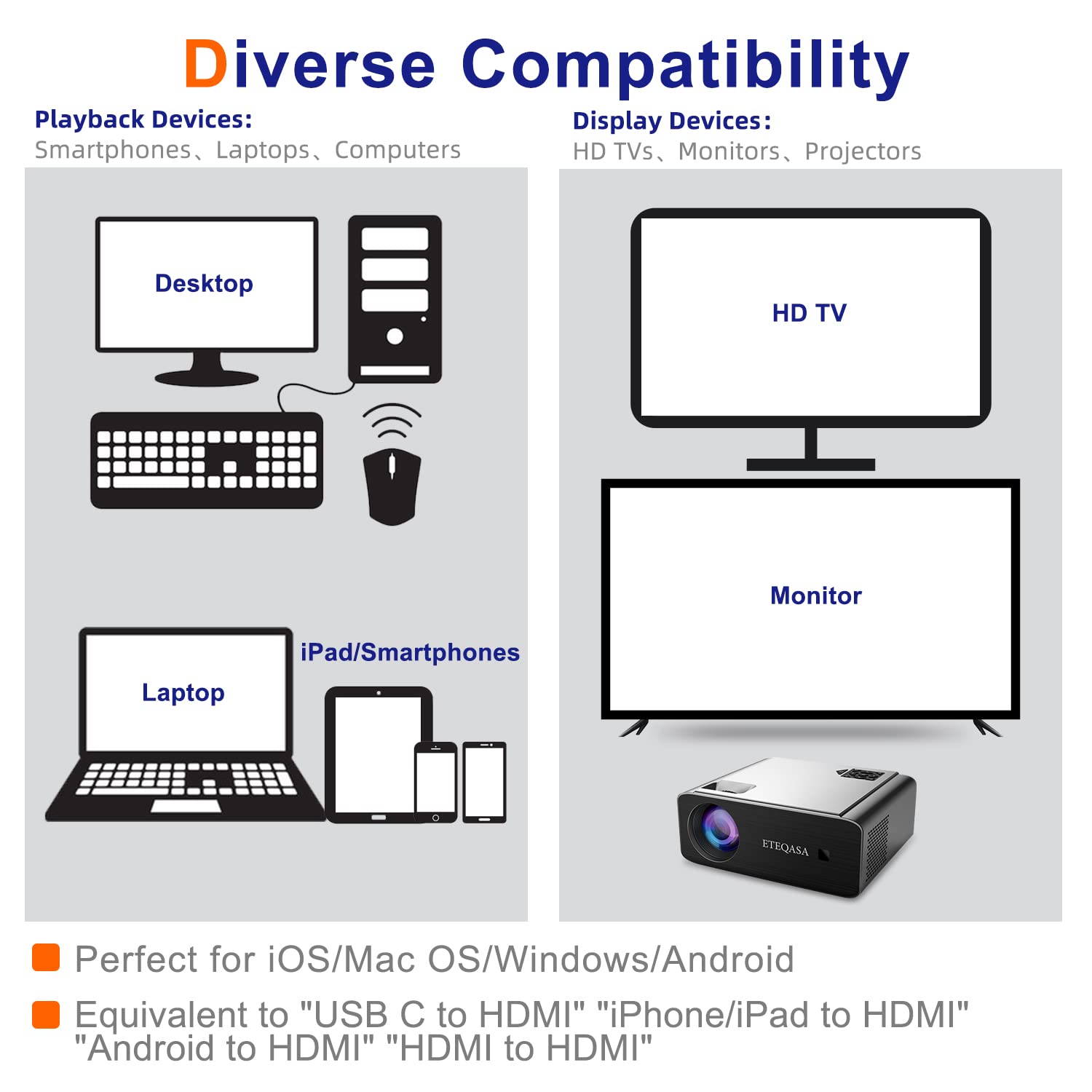 2-in-1 Wireless HDMI Adapter Display Dongle, Wireless HDMI Receiver (No Need Transmitter) Works with iOS/Mac OS/Android/Windows, Smartphone/PC/Laptop to HD TV/Projector/Monitor Extender
