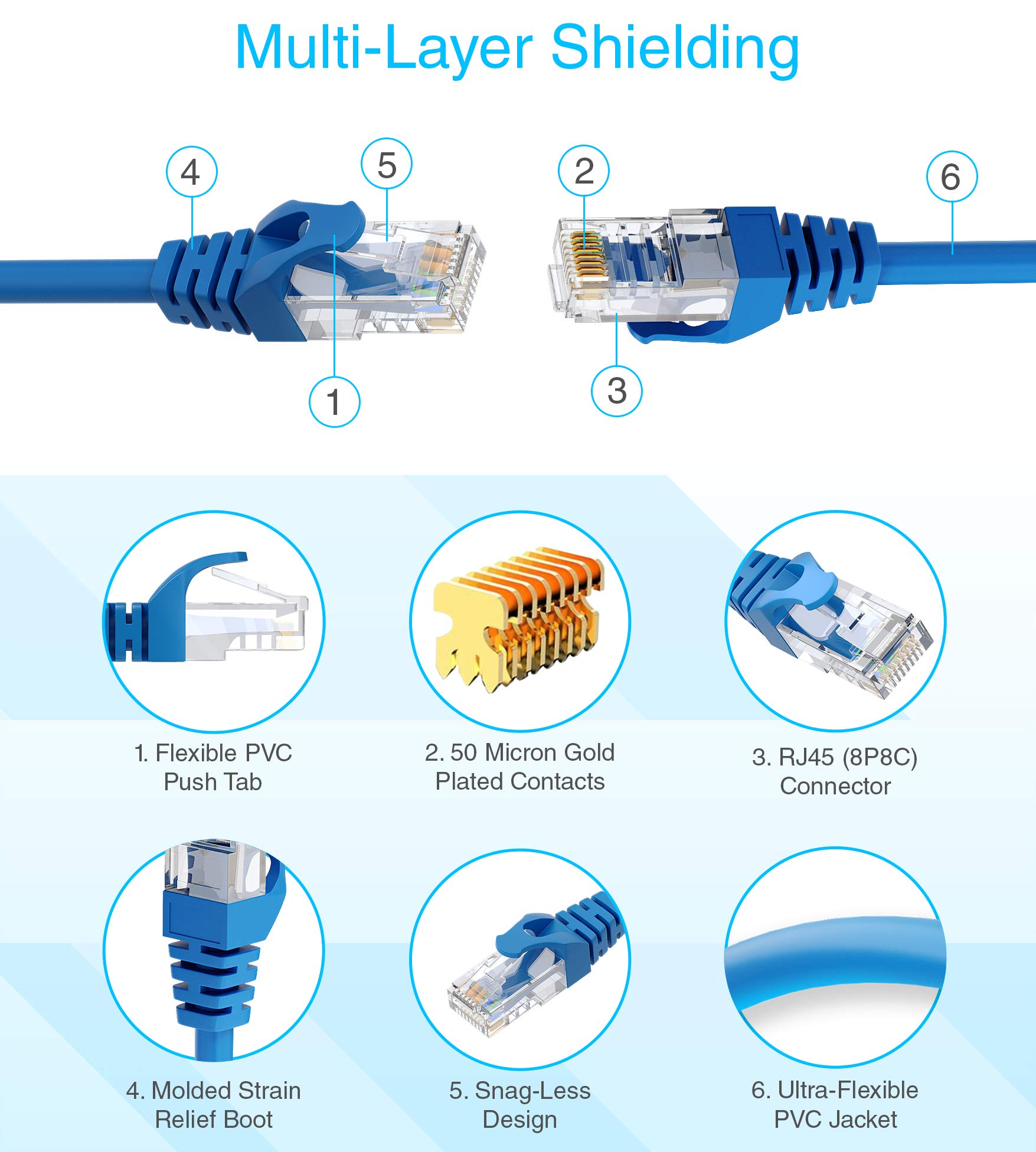 BlueRigger CAT6 Ethernet Cable 6FT - 6 Pack (1Gbps, 550MHz, RJ45) CAT 6 Gigabit Internet Network LAN Patch Cord - Compatible with Game Consoles, Smart TV, Router