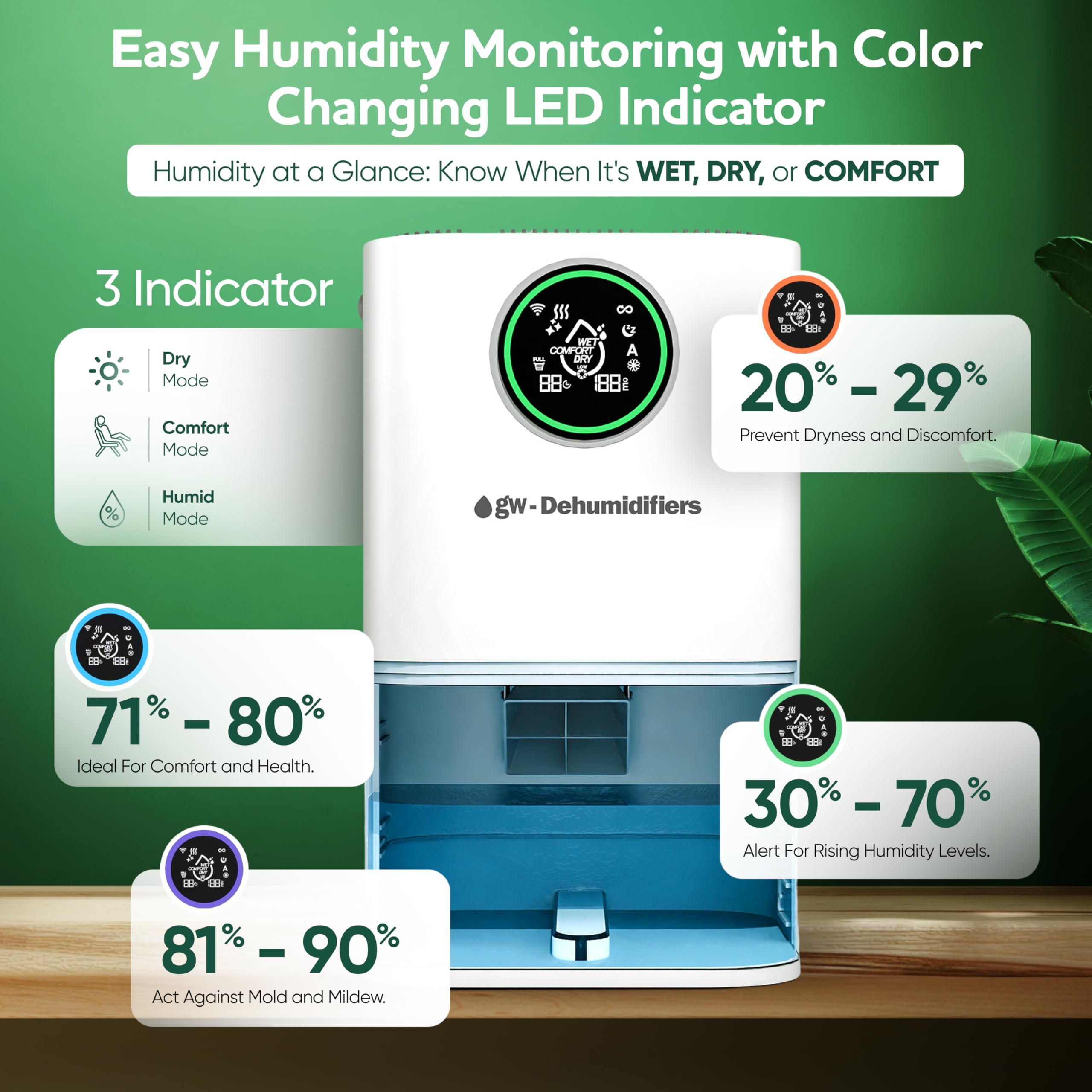 2000ml Gw-Dehumidifiers LED for Home Damp - Quiet Mode & 7 Timers - Electric Dual Peltier Device for High Performance -Portable & Auto TurnOff -Quiet Dehumidifier for Bedroom, Bathroom RV-, white