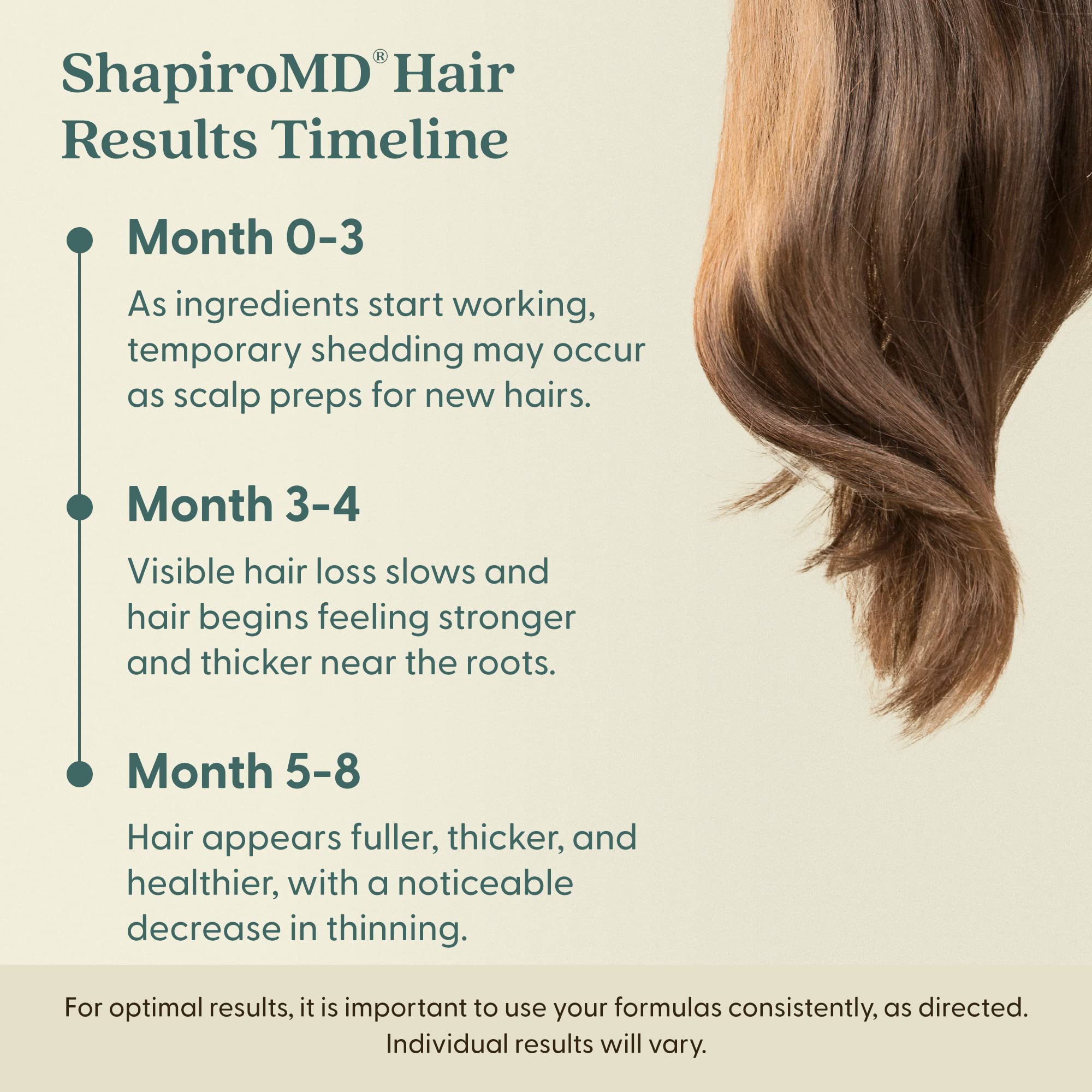 Minoxidil 2% Topical Solution for Women's Hair Growth, Serum Promotes Hair Regrowth by Reactivating Hair Follicles | Shapiro MD (1 Month)