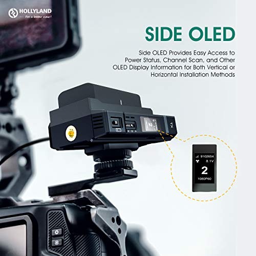 Hollyland Mars 300 PRO HDMI Loopout Wireless Video Transmitter and Receiver for SLR/MILC Camera with 0.08S Low Latency, Gift for Videographer Photographer Filmmaker Cinematographer