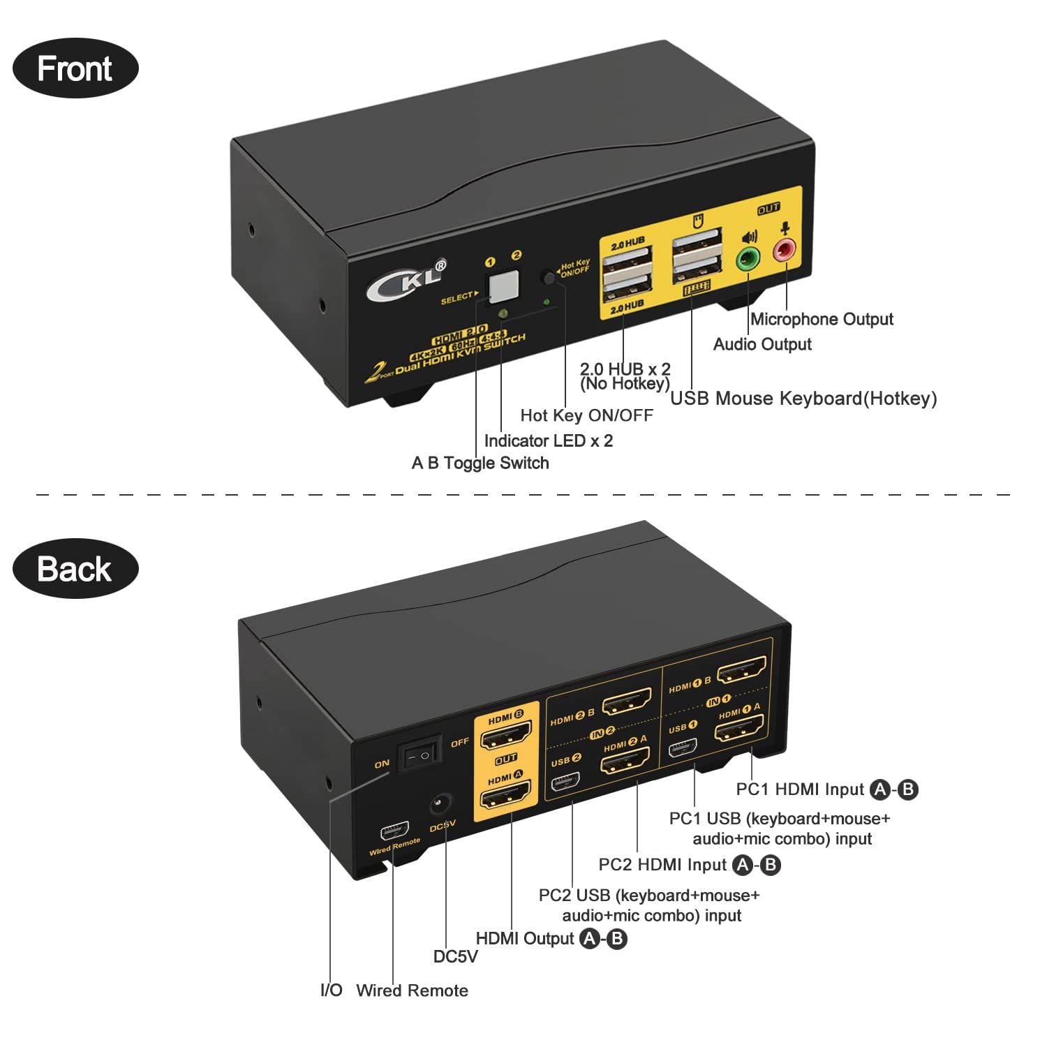 2 Port Dual Monitor KVM Switch HDMI 4K@60Hz YUV 4:4:4 with Audio Outputs and USB 2.0 HUB CKL-922HUA-2
