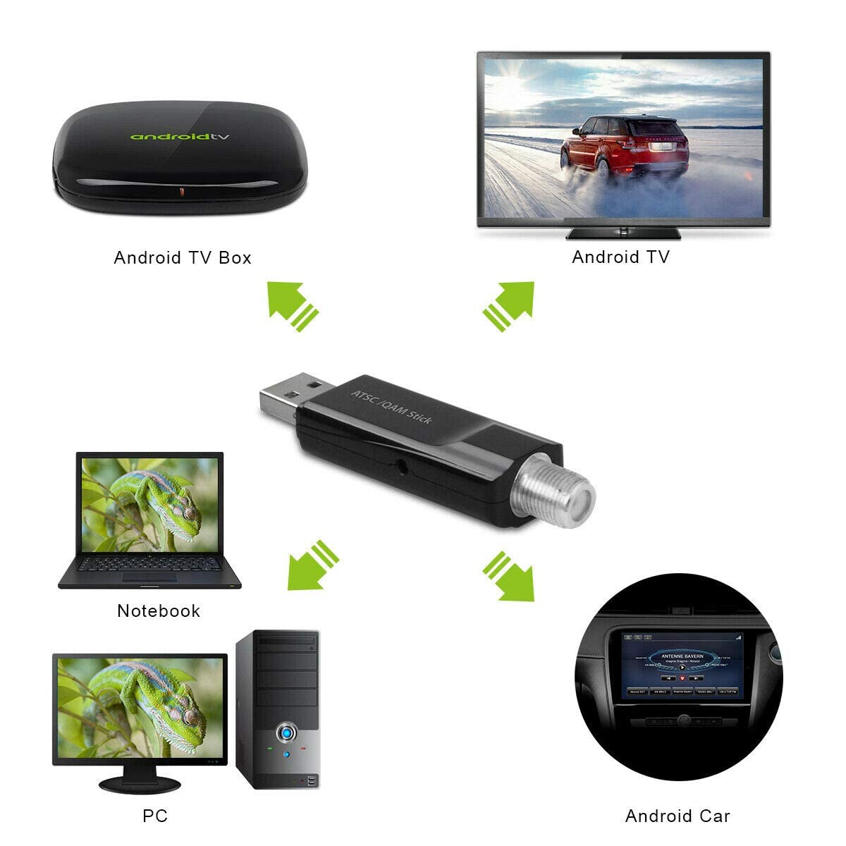 Mygica A681B USB 2.0 TV Tuner Card, ATSC HD Digital External HDTV Tuner Stick Dongle Adapter for Window, Linux, for PC Computer Laptop