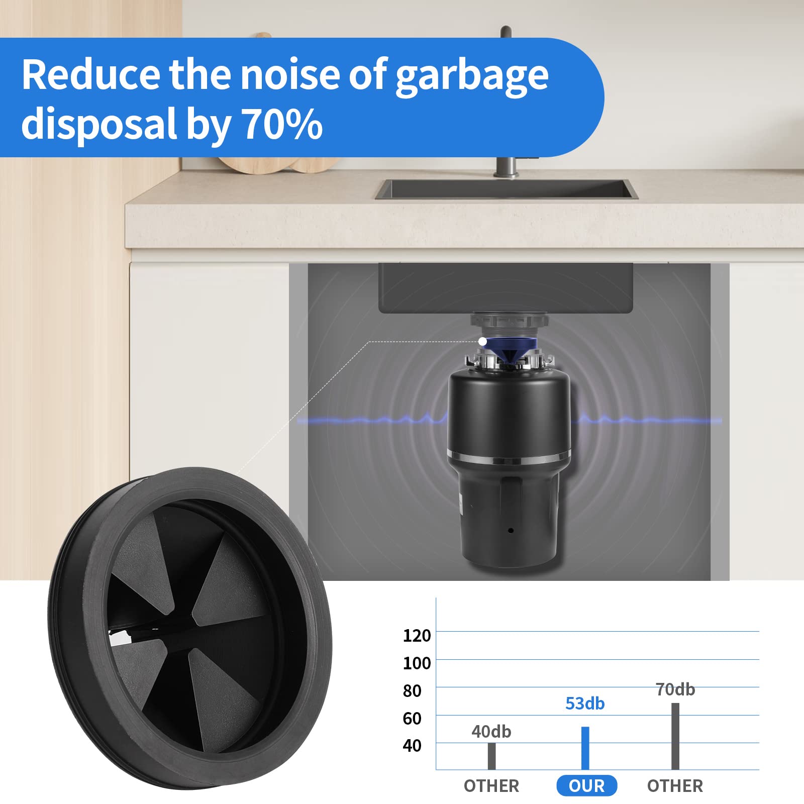 RQYEKDO 2-Pcs Garbage Disposal Splash Guards Sink Baffle, 3 1/8 Inch Food Waste Disposal Accessories Drain Plugs,Garbage Disposal Cover for Waste King, Whirlaway and GE Models