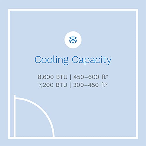 hOmelabs 7,200 BTU Portable Air Conditioner - Quiet AC Unit Cools Rooms up to 450 Square Feet - with Wheels, Washable Filter, Remote Control and LED Indicator Lights