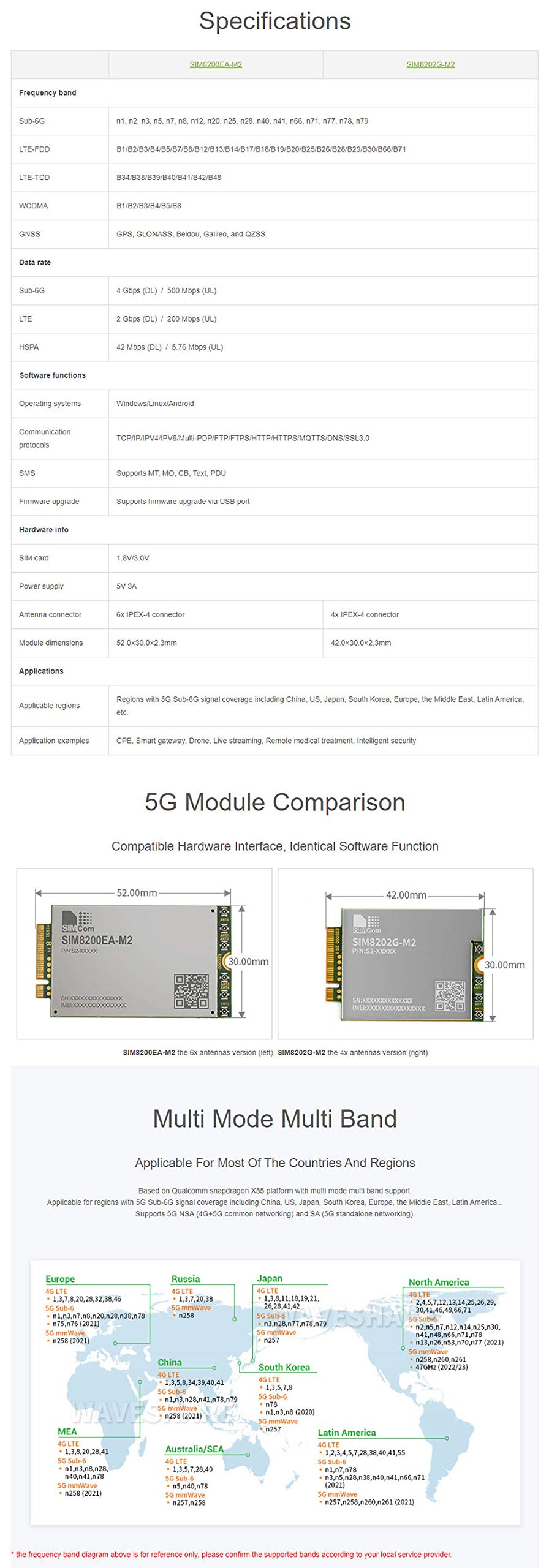 Coolwell Waveshare SIM8202G-M2 5G HAT with Antennas, Support 5G/4G/3G Snapdragon X55 Onboard, Multi Mode Multi Band, for Regions with 5G Sub-6G Signal Coverage
