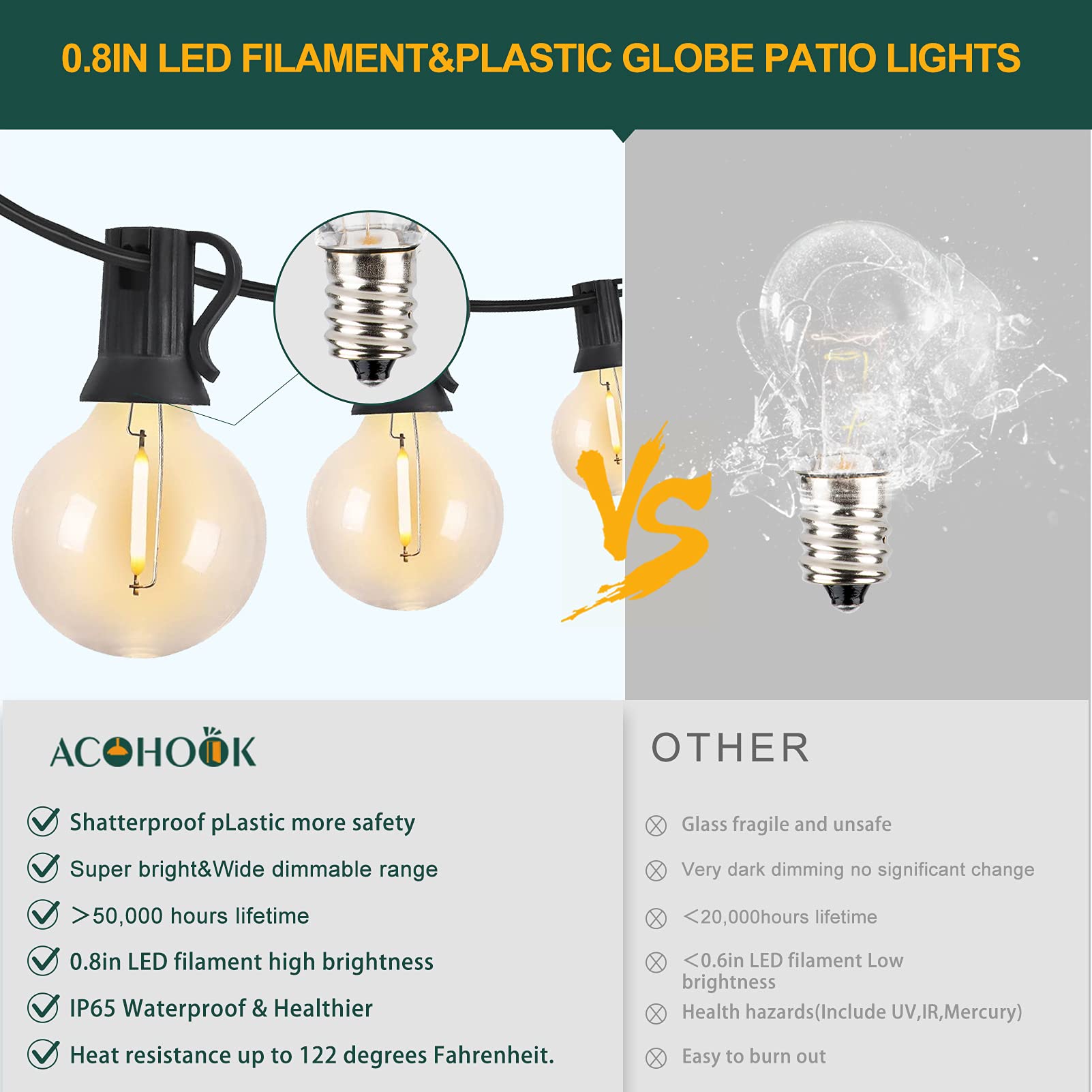 ACOHOOK 48FT Outdoor Solar String Lights, Solar Cafe Lights, Commercial Grade Solar String Lights for Outside,4 Light Modes,USB& Solar Powered String Lights with Waterproof Plastic 15+1(Spare) Bulbs