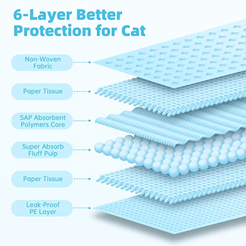 50 PCS Disposable Cat Litter Pads 17.7x13 Inch,for Cat Litter Box, 6-Layer Leak-Proof,Super Absorbent Cat Pads(Blue) (50pcs)