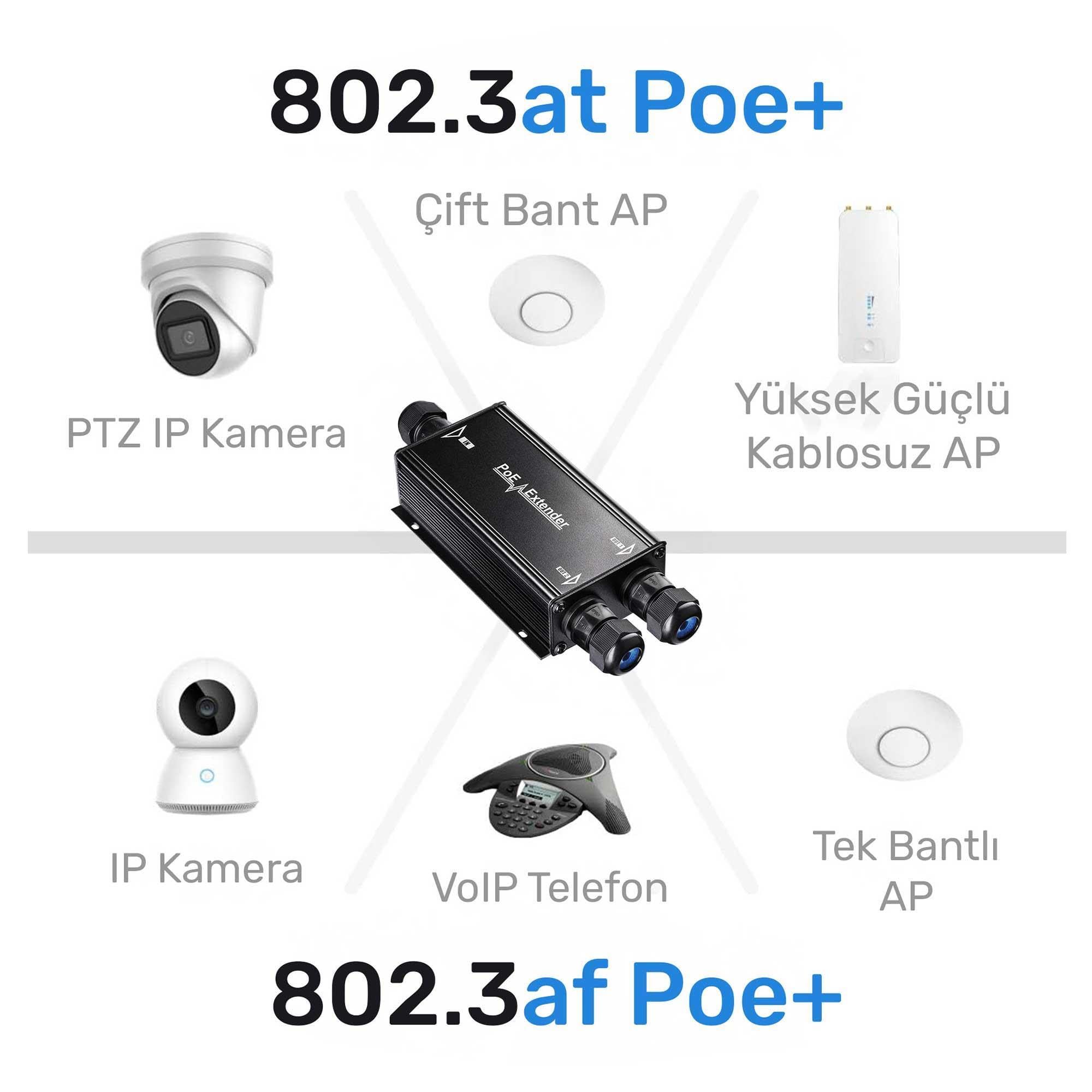 Cudy 2 Channel Gigabit Outdoor PoE Extender,2 Output PoE Ports, IP67 Waterproof, 10/100/1000Mbps, PoE Repeater/PoE Amplifier/PoE Booster, Wall-Mount, Comply with 802.3bt / 802.3at / 802.3af