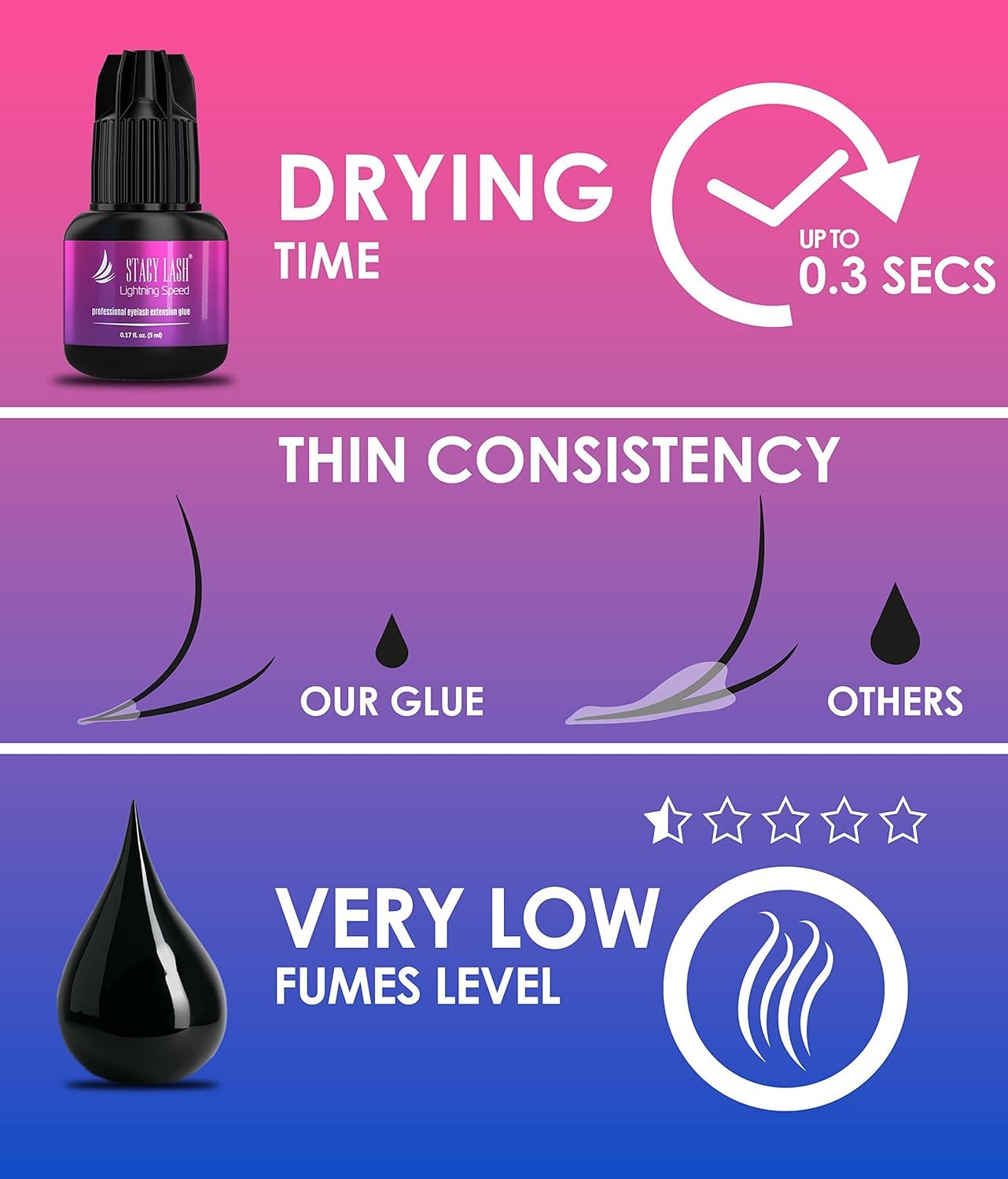 Lightning Speed Eyelash Extensions Glue β Stacy Lash 5ml /0.17 fl.oz / 0.3 Sec Dry/Retention β 6-8 Weeks/Black Adhesive/Professional Supplies
