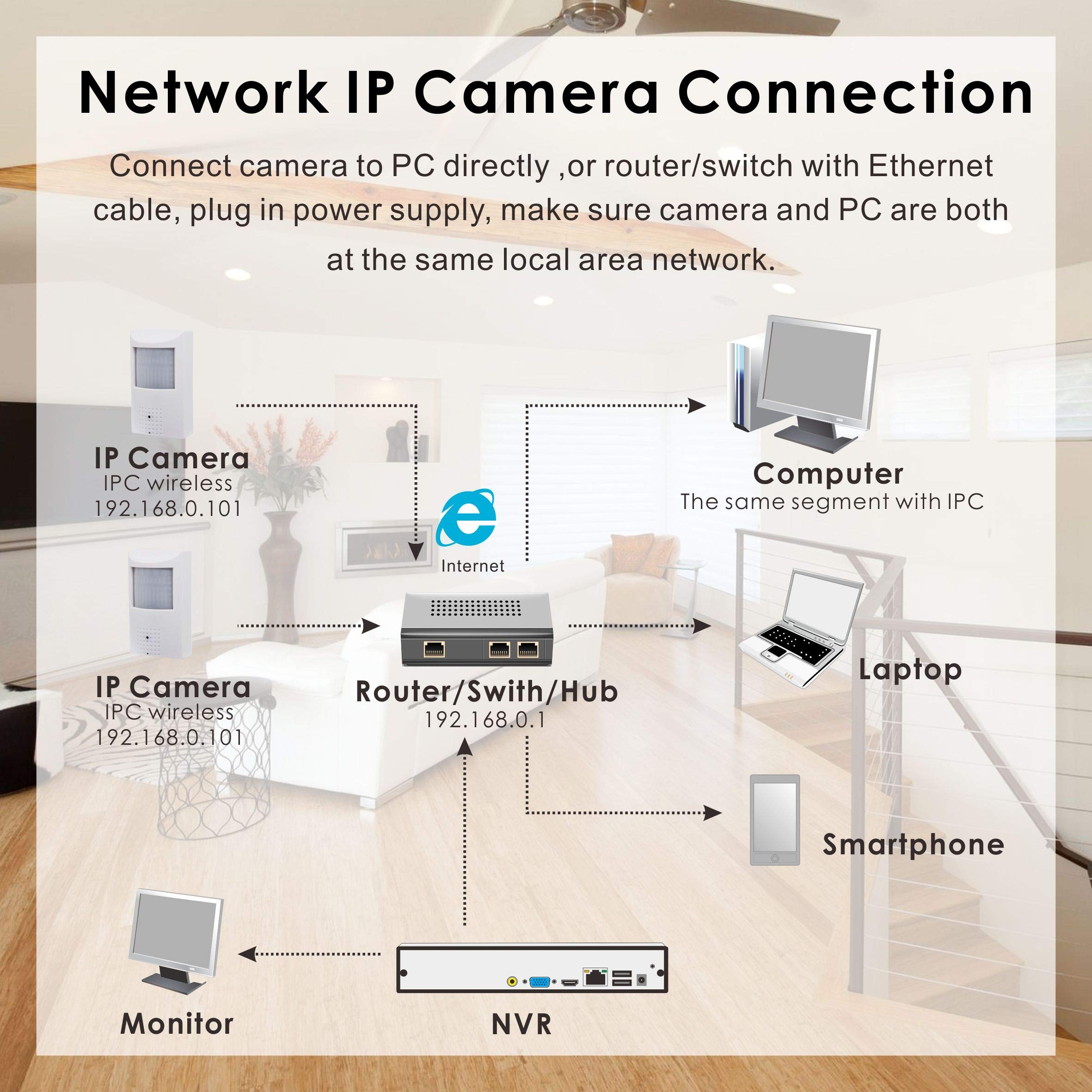 Inwerang 5MP POE IP Security Hidden Spy Camera, 3.7mm Wide Angle Pinhole Lens, Indoor PIR Housing Spy Camera,940nm Invisible IR LEDs, 10m Night Vision(Plug&Play with Multiple Third-Party PoE NVR)