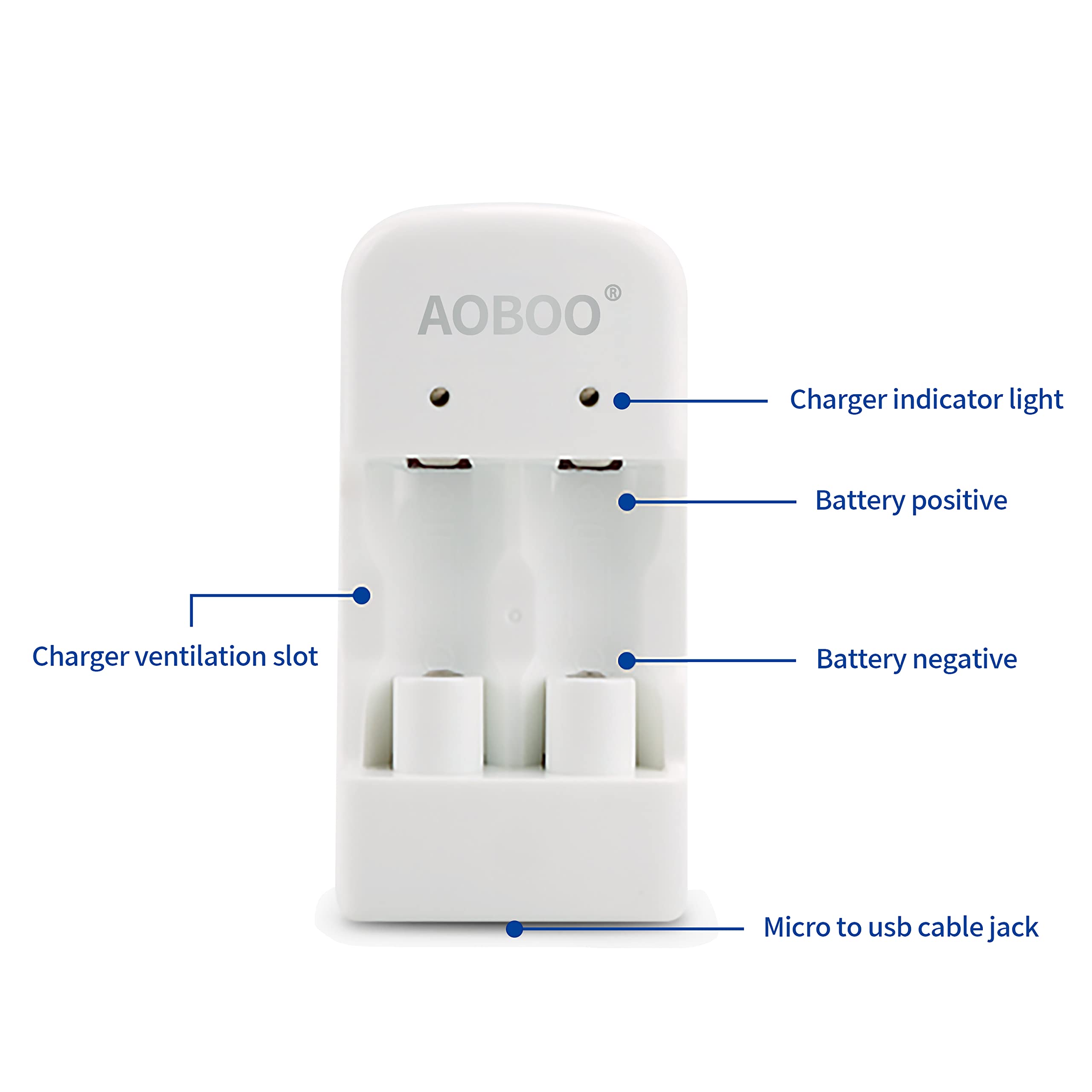 CR2 3V 300Mah Rechargeable Battery 2Pcs with USB Charger for Battery CR2 3Volt CR15H270 CR15266 CR15270 (Cr2 3v Charger (2pcs Batteries))