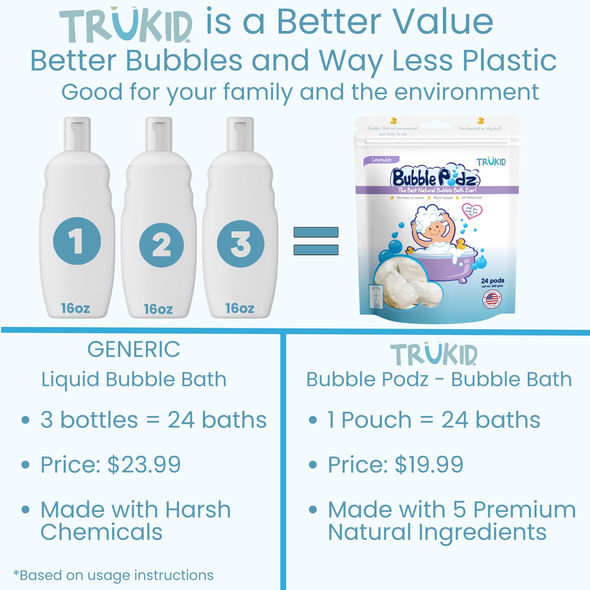 TruKid Bubble Podz Bubble Bath for Baby & Kids, Gentle Refreshing Bath Bomb for Sensitive Skin, pH Balance 7 for Eye Sensitivity, Natural Moisturizers and Ingredients, Lavender (24 Podz)