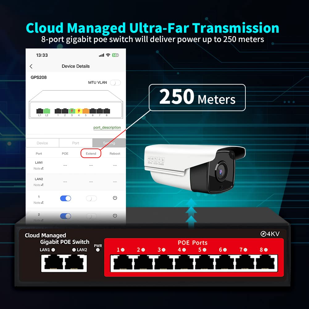 Poe Switch, 10 Port Gigabit PoE+ Switch, Cloud Managed Gigabit Ethernet Switch, 8 Poe Ports @120W, 2 Uplink Ports, APP Smart Managed, Extend to 250M, Overload Protection w/ Port