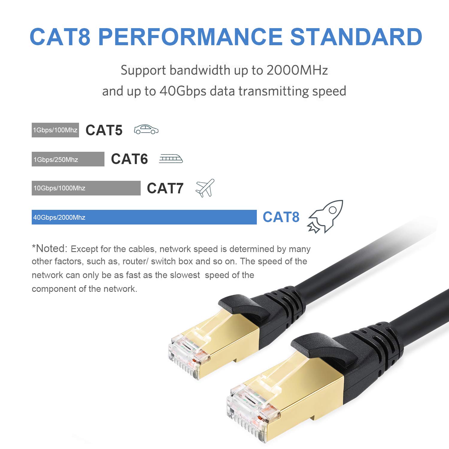 Cat 8 Ethernet Cable 100 ft,Indoor & Outdoor LAN Cable,Gaming Internet Network Computer Patch Cord, Faster Than Cat5e/Cat5/Cat6/Cat7,Waterproof Slim Cat8 High Speed Wire for Router, Modem