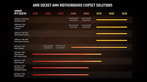 AMD Ryzen 9 5950X 16-core, 32-thread unlocked desktop processor