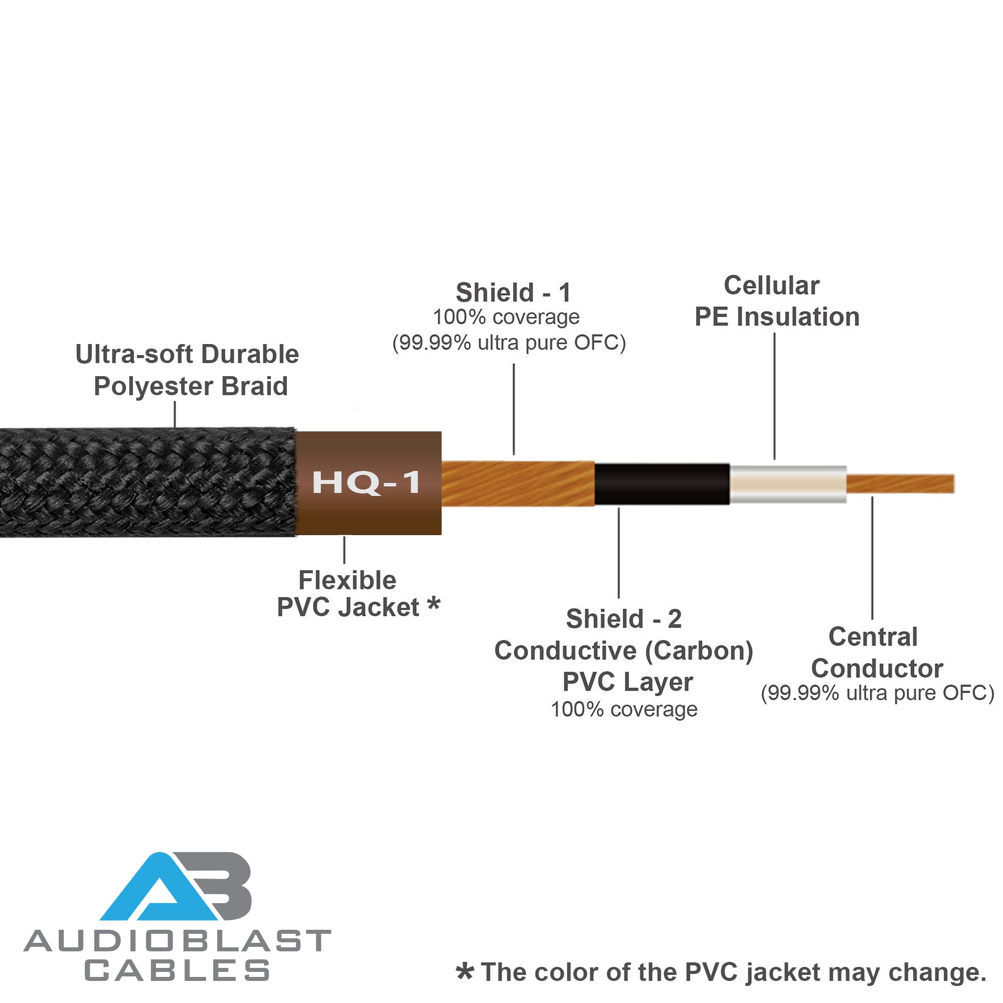 2 Units - 2.5 Foot - Audioblast HQ-1-BRAID (Black)- Flexible - Dual Shielded (100%) - Instrument Effects Pedal Patch Cable w/ ¼ inch (6.35mm) Low-Profile, R/A Pancake TS Plugs & Protective Boot
