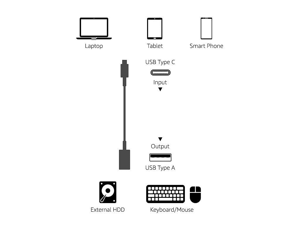 Amazon Basics USB 3.1 USB-C to USB-A Female Adapter Cable Converter, 5Gbps High-Speed, USB-IF Certified, for Laptops, Tablets, Phones (iPhone 16/15), Black