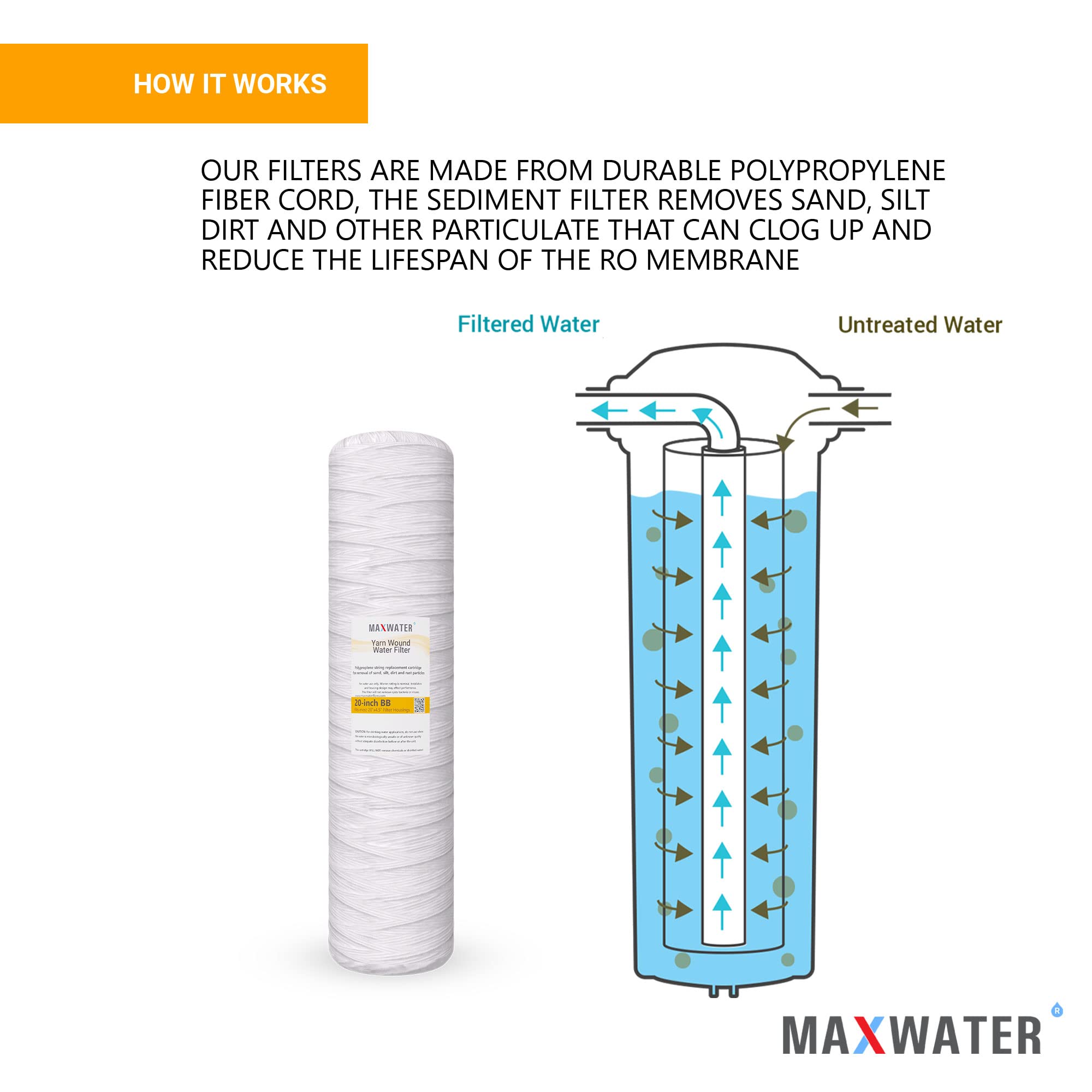 20" BB Nitrate Reducer Filter Set 3 Filters Wound Sediment + Anion + GAC Carbon Nitrate compatible with 20" BB Whole House Systems